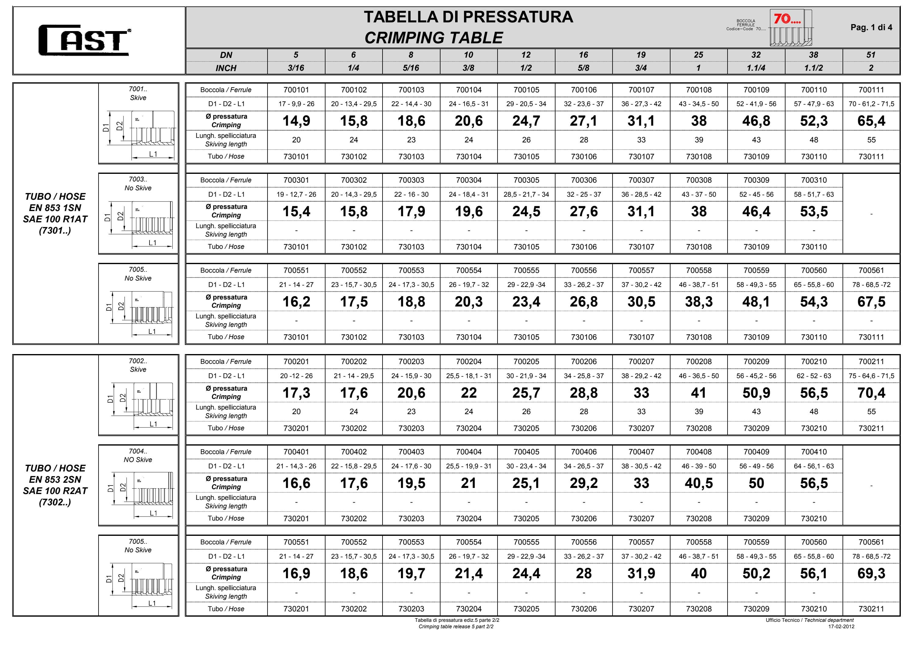WorldWide Metric 7000 Series Crimping Table by Moore Creative - Issuu