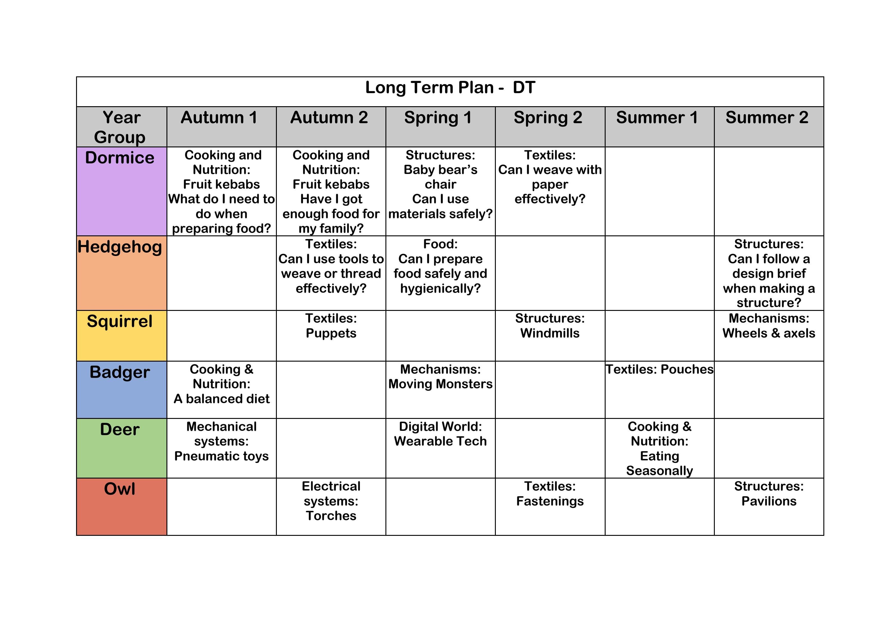 DT Progression Map by Schudio - Issuu