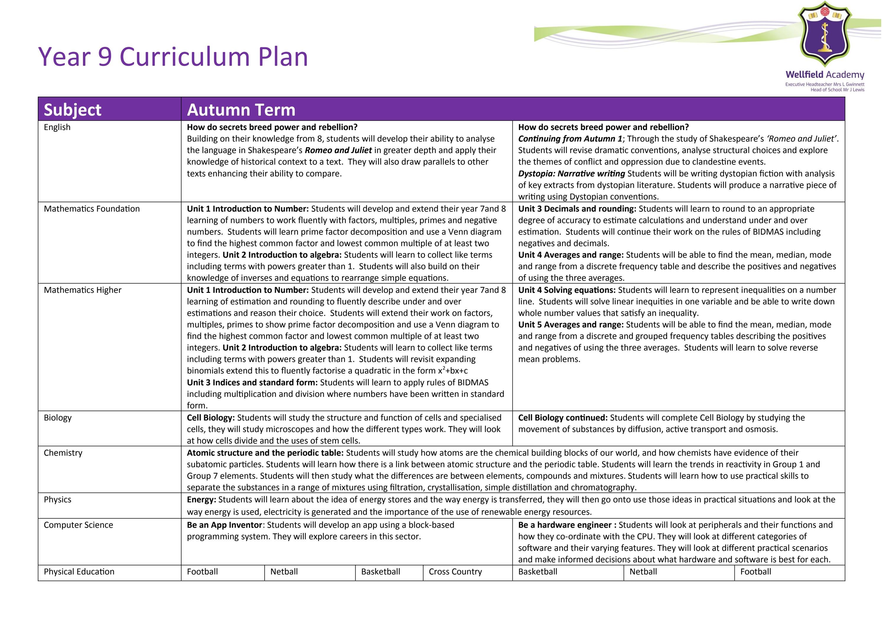 Year 9 Curriculum Plan 2023 by Schudio - Issuu