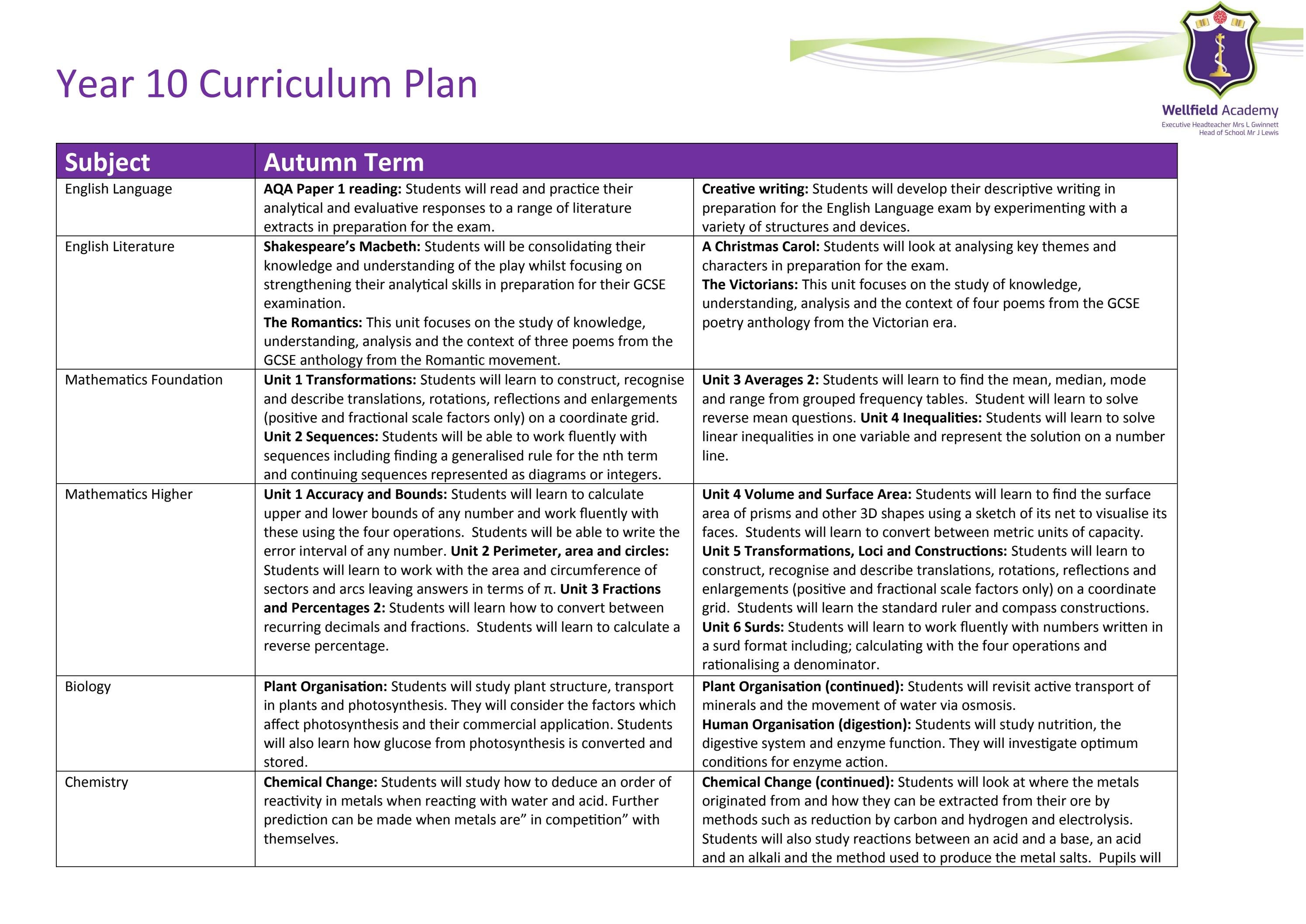 Year 10 Curriculum Plan 2023 by Schudio - Issuu