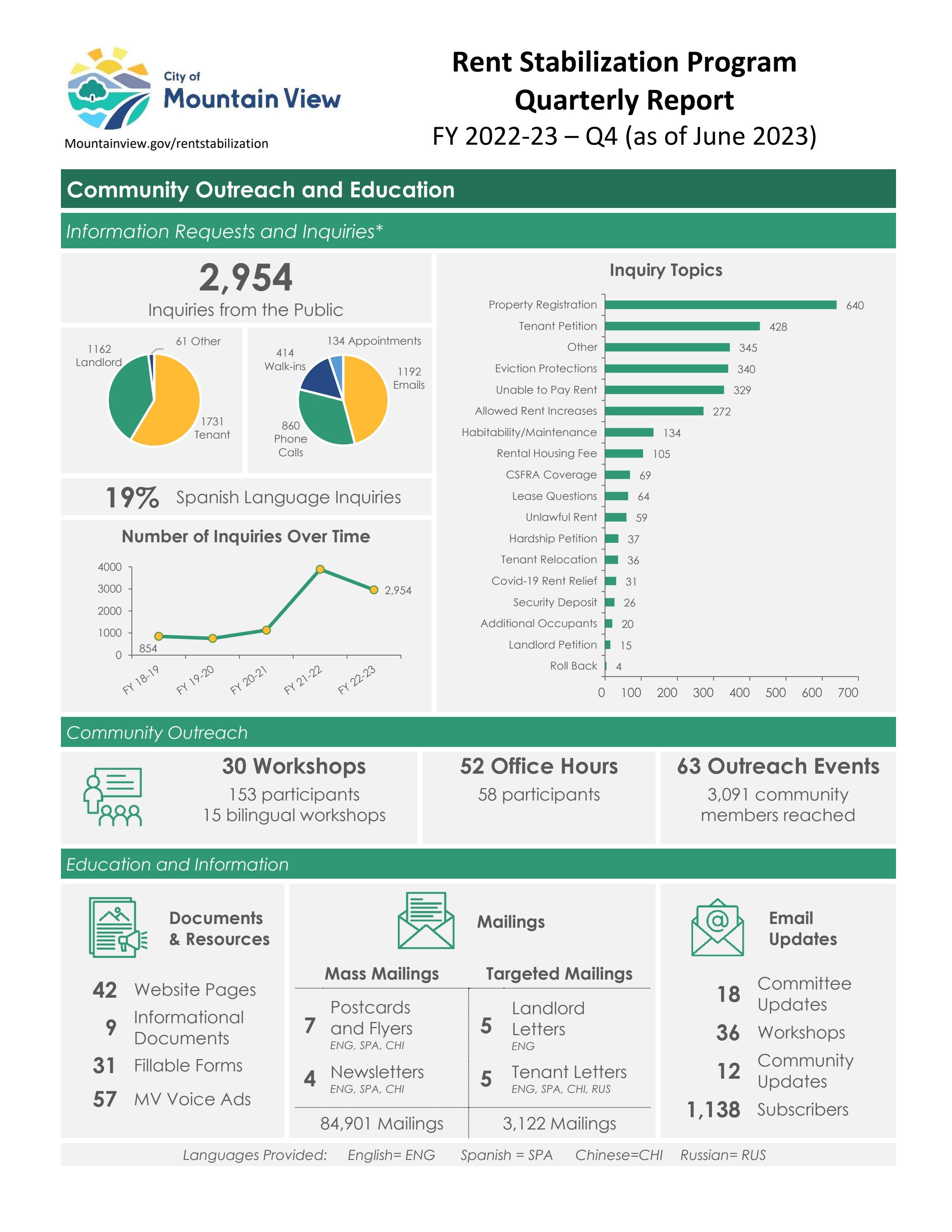 Rent Stabilization Program Quarterly Report FY 22-23 by City of ...