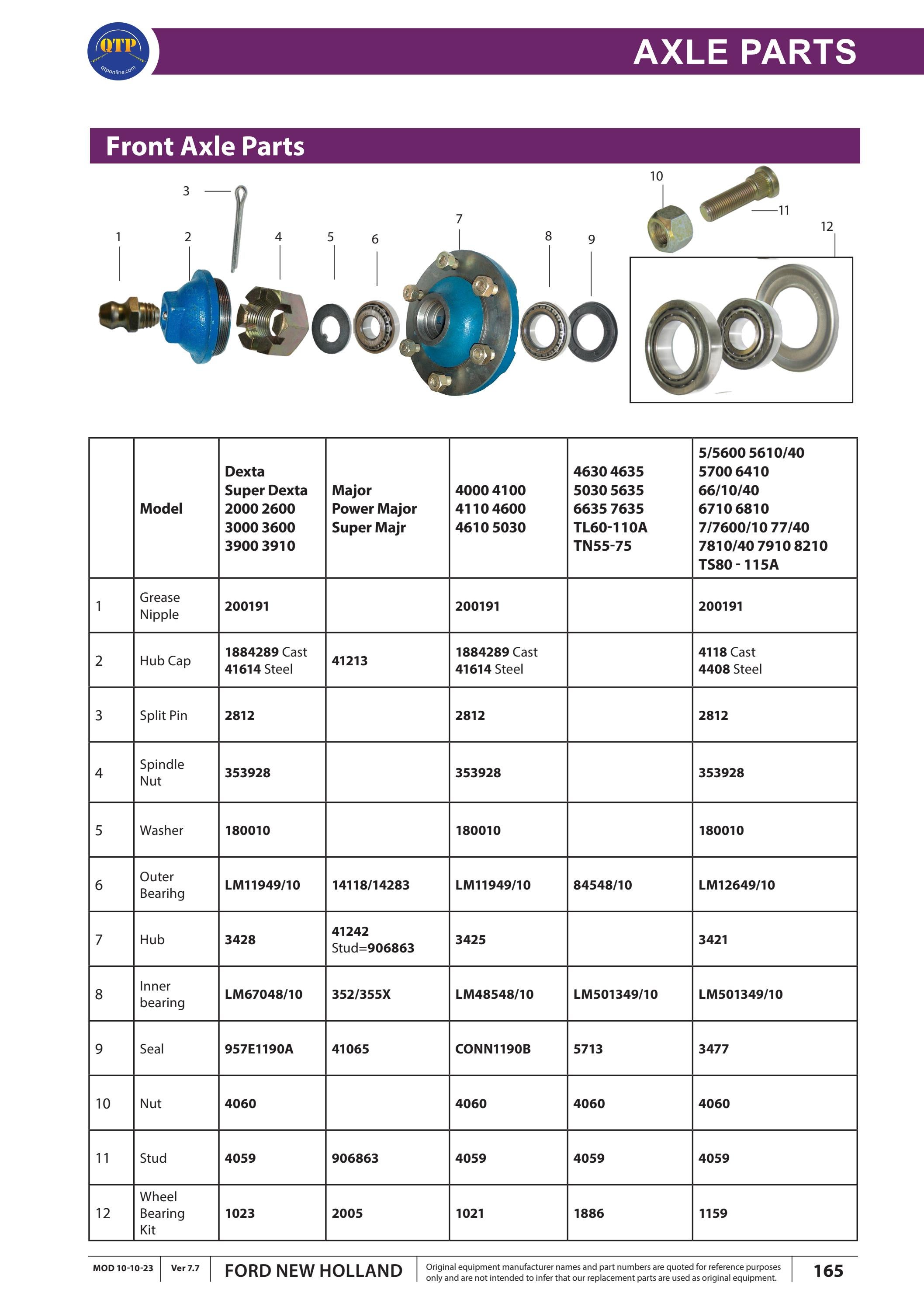 Ford New Holland Parts Catalogue! by Quality Tractor Parts - Issuu
