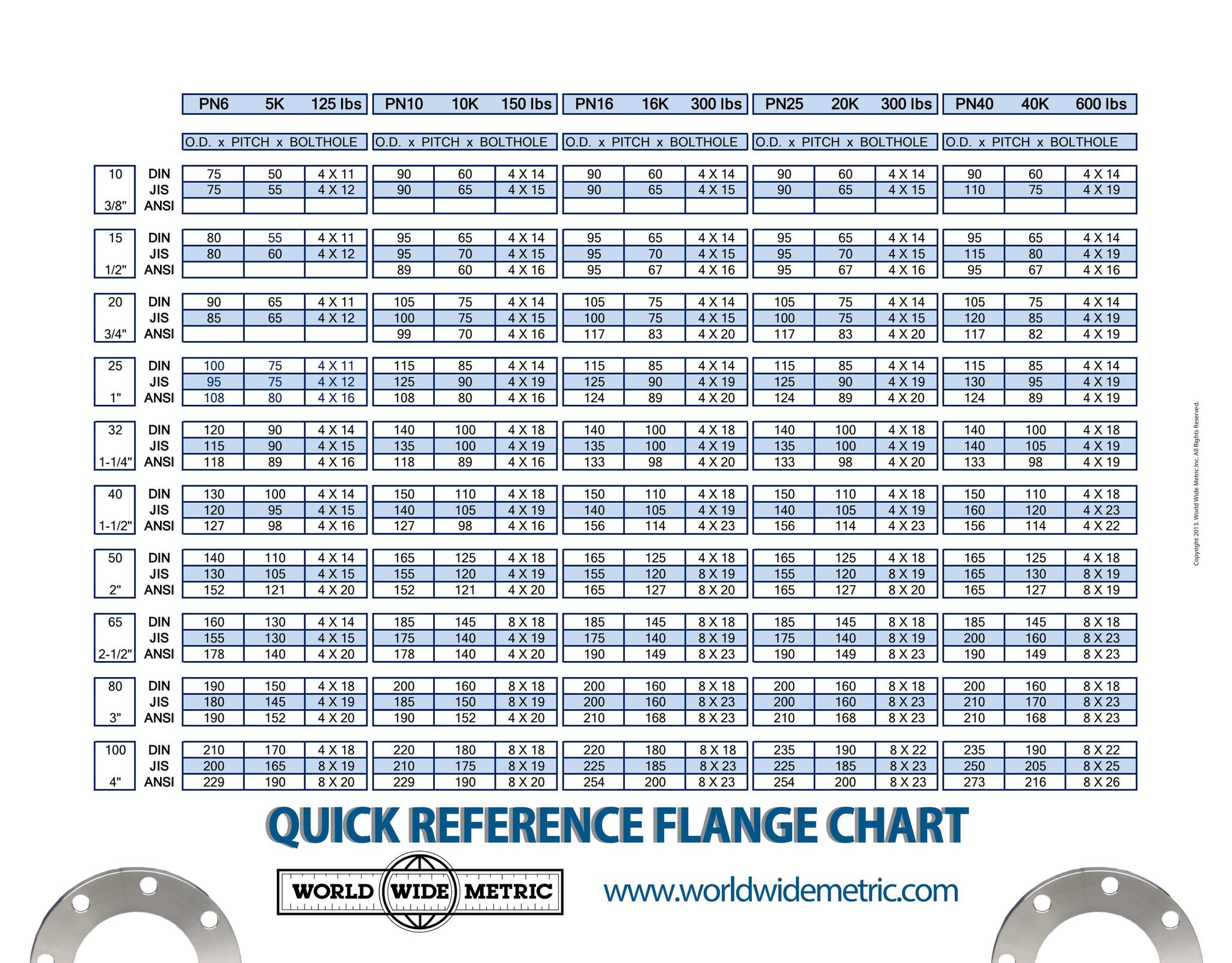 Quick Reference Flange Chart by Moore Creative - Issuu