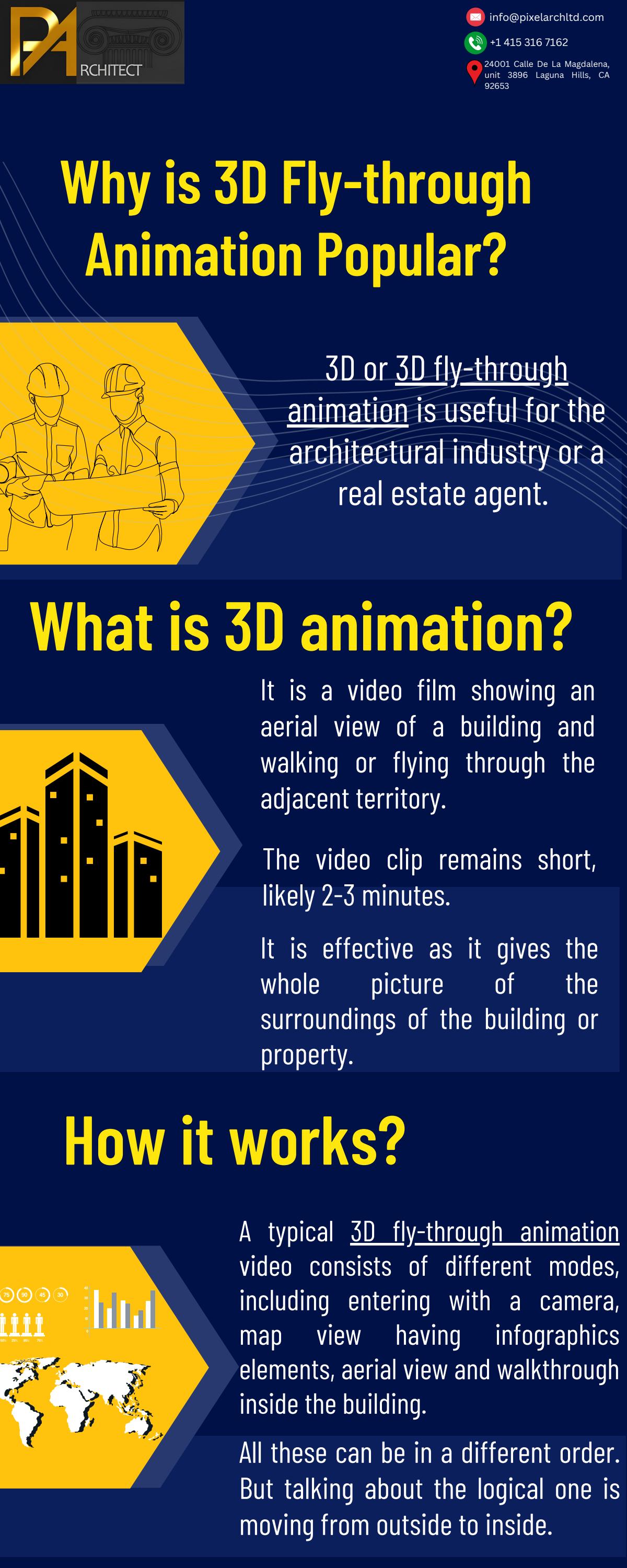 Why is 3D fly-through animation popular? by pixelarchltd - Issuu