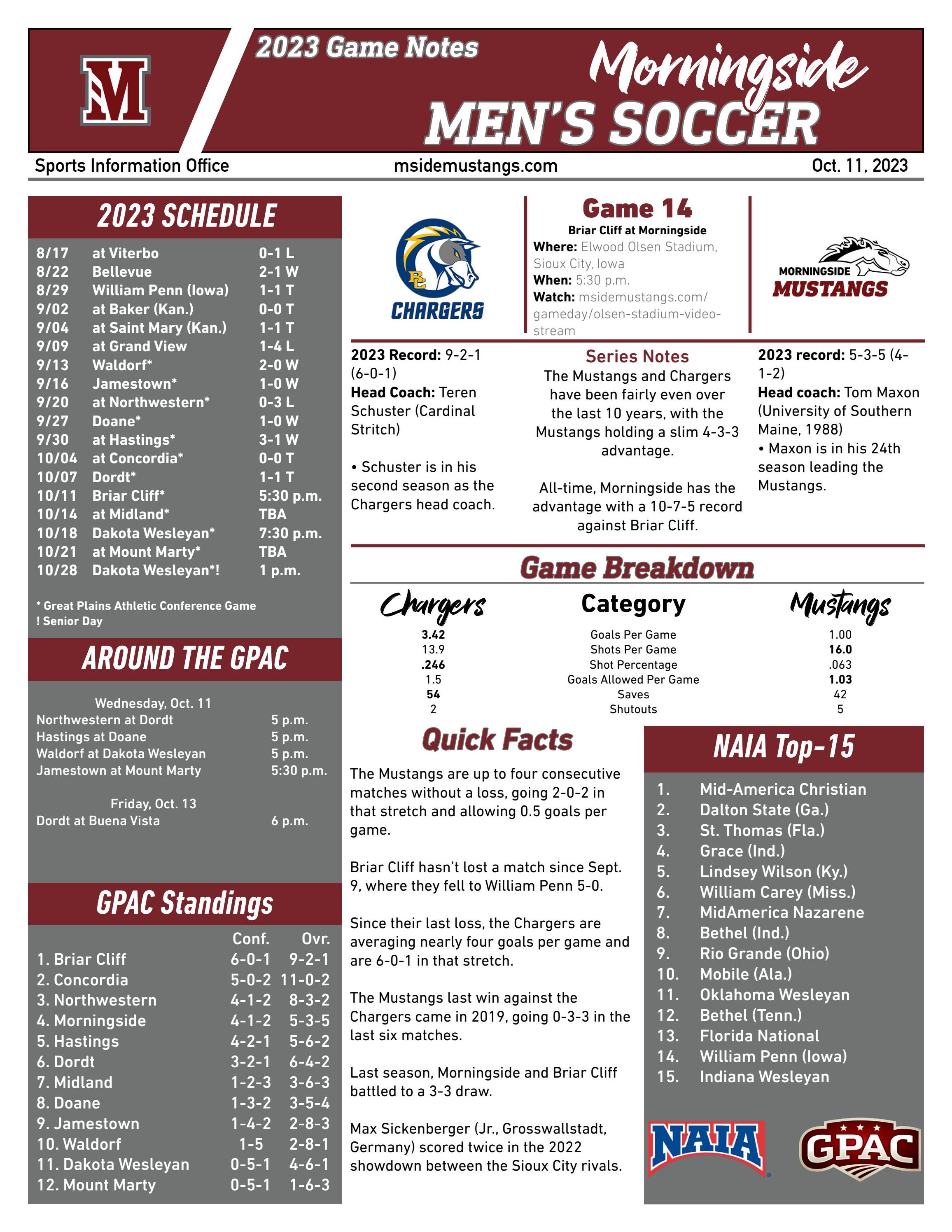 Men's Soccer Game Day Program - 10.11.23 vs Briar Cliff by Morningside ...