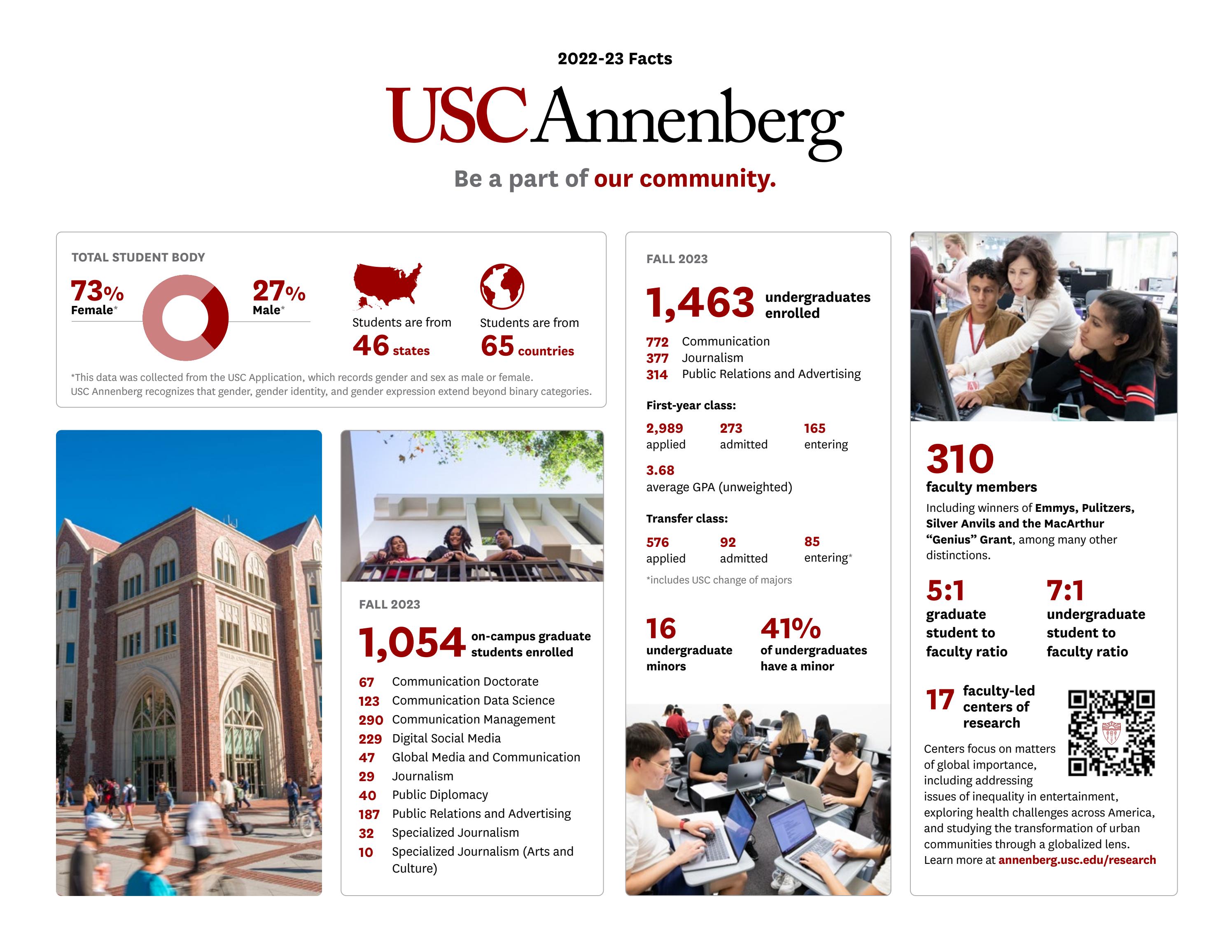 USC Annenberg Fact Sheet by USC Annenberg School for Communication and ...