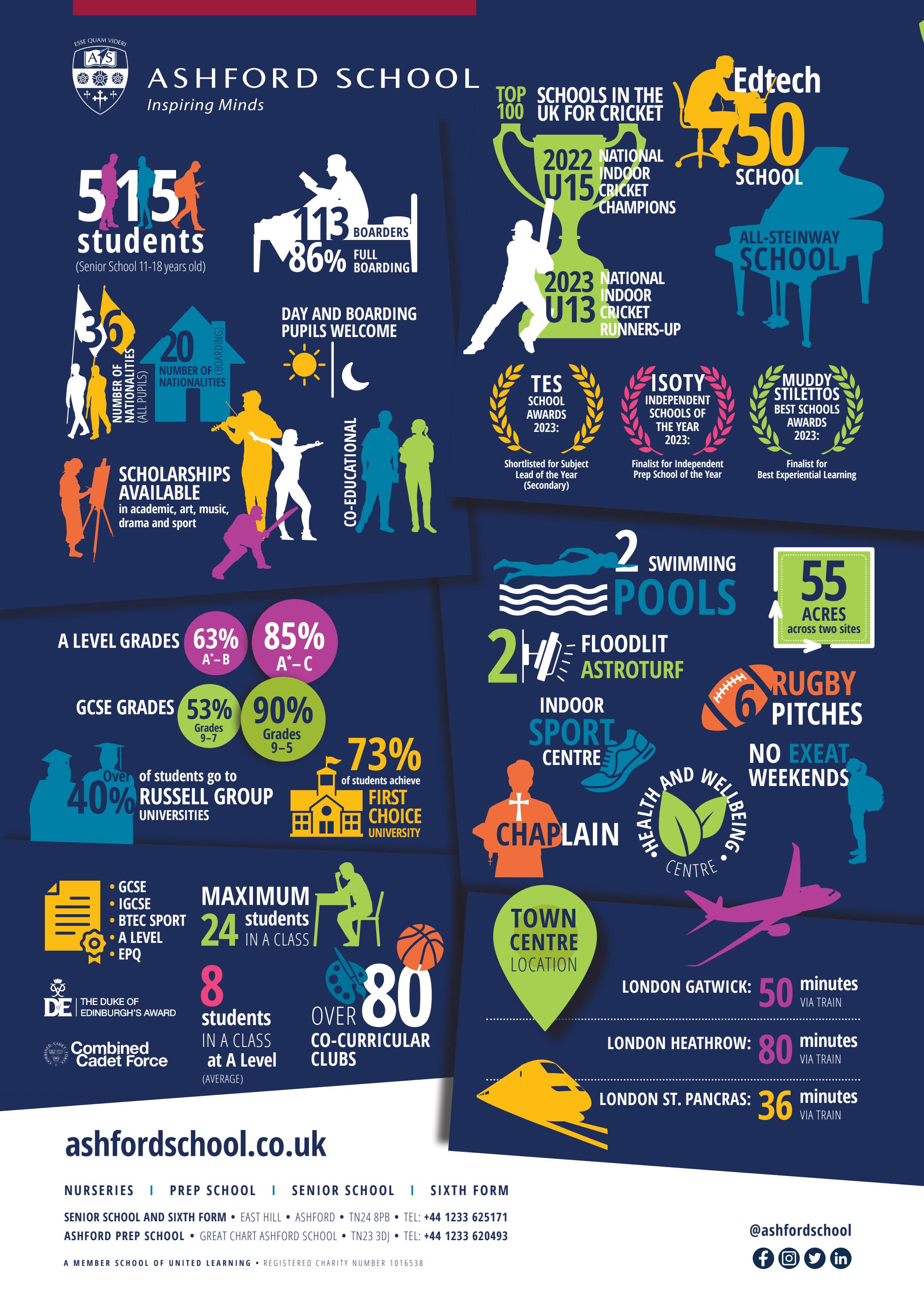 Ashford School Fact Sheet by AshfordSchool - Issuu