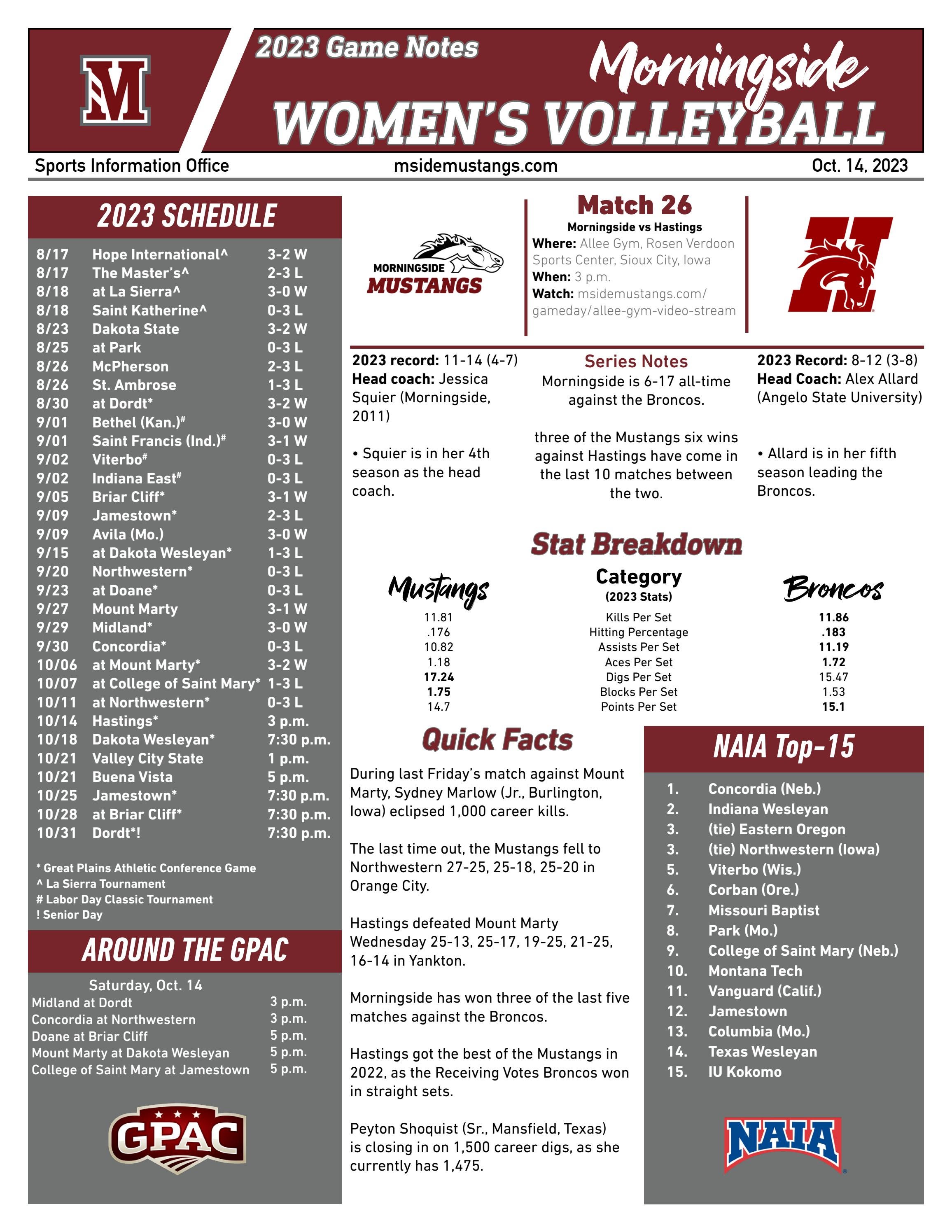Women's Volleyball Game Day Program - 10.13.23 vs Hastings by ...