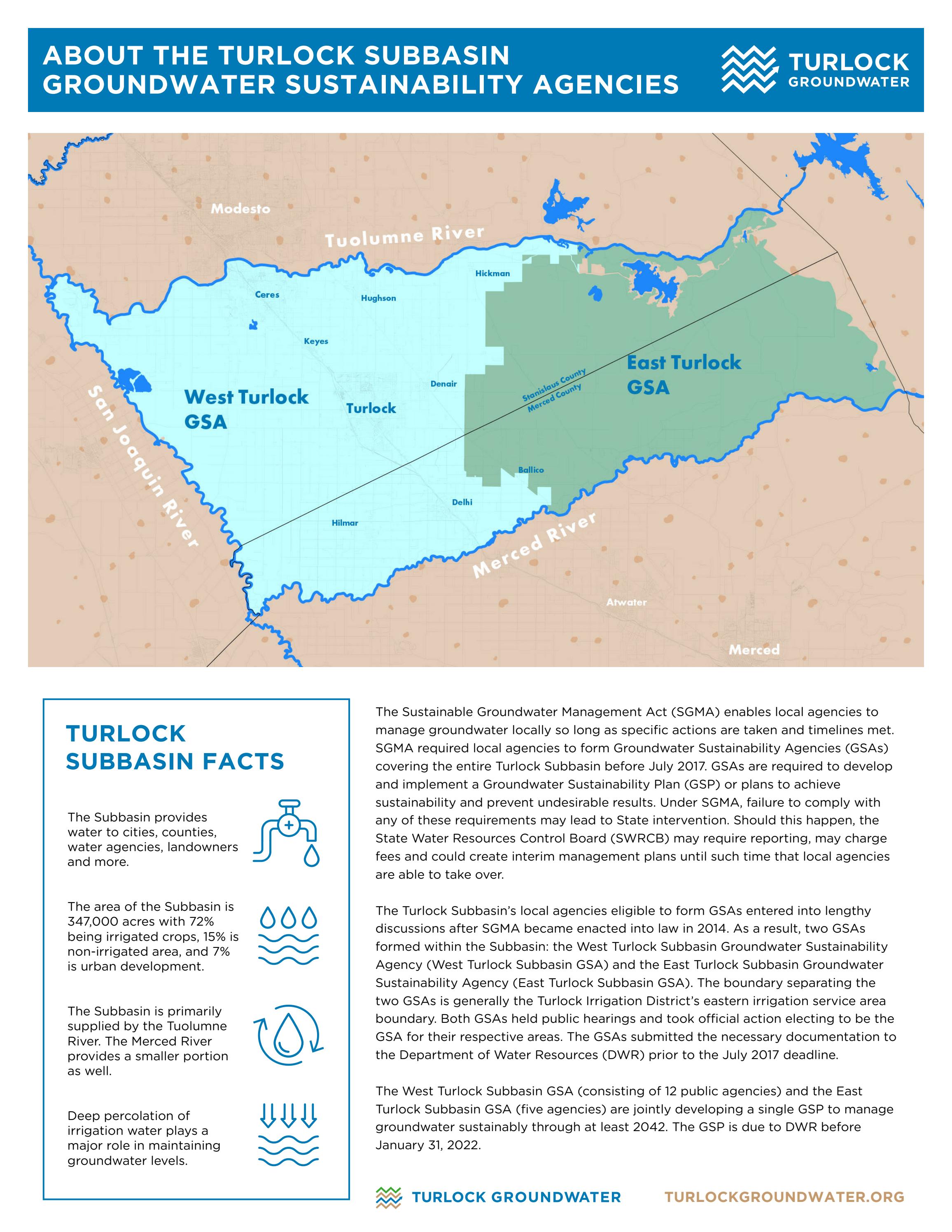 Groundwater fact sheet0215 v1 by Turlock Irrigation District - Issuu