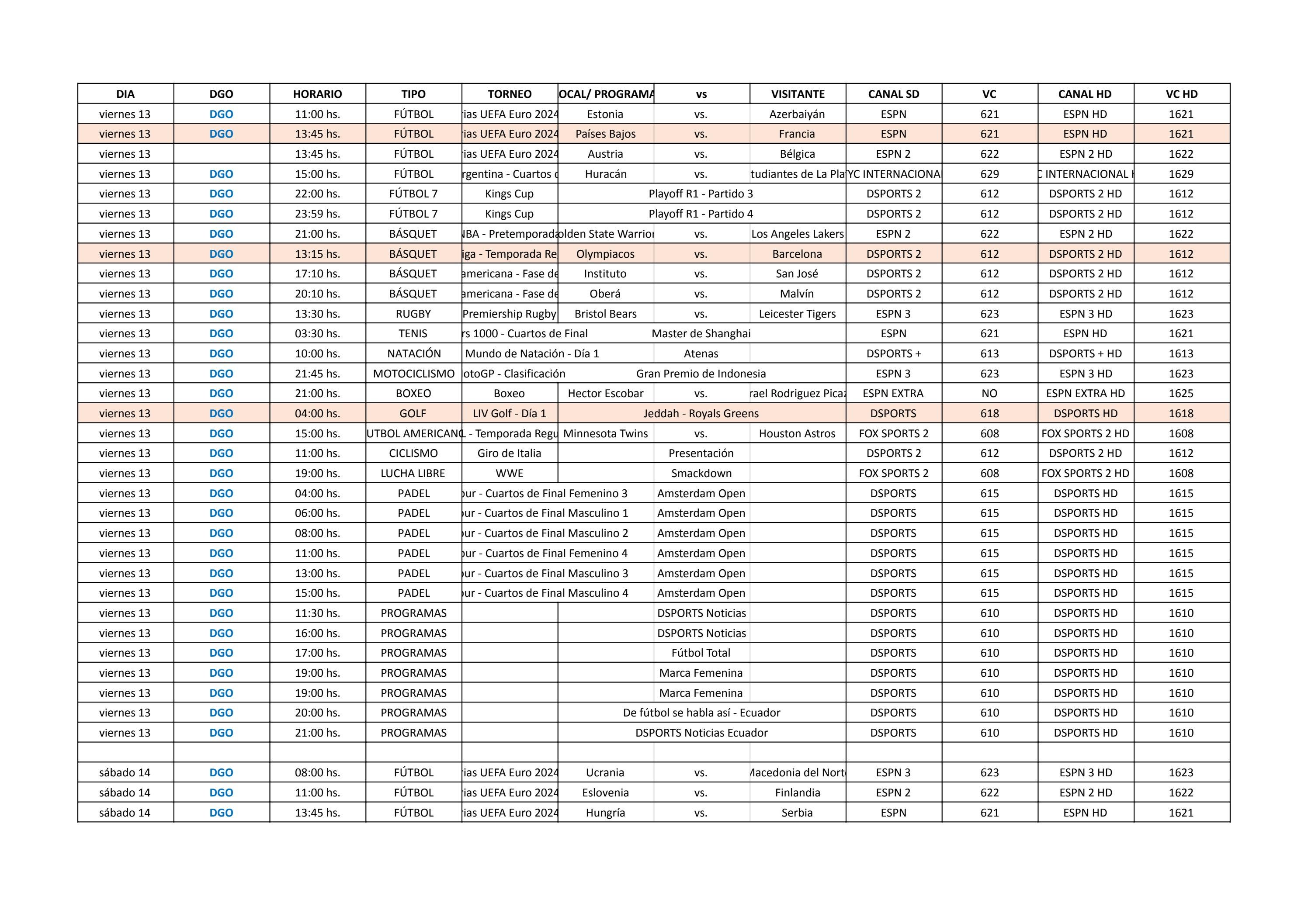 Directv - agenda deportiva del 13 al 20 de octubre by Diario Metro - Issuu
