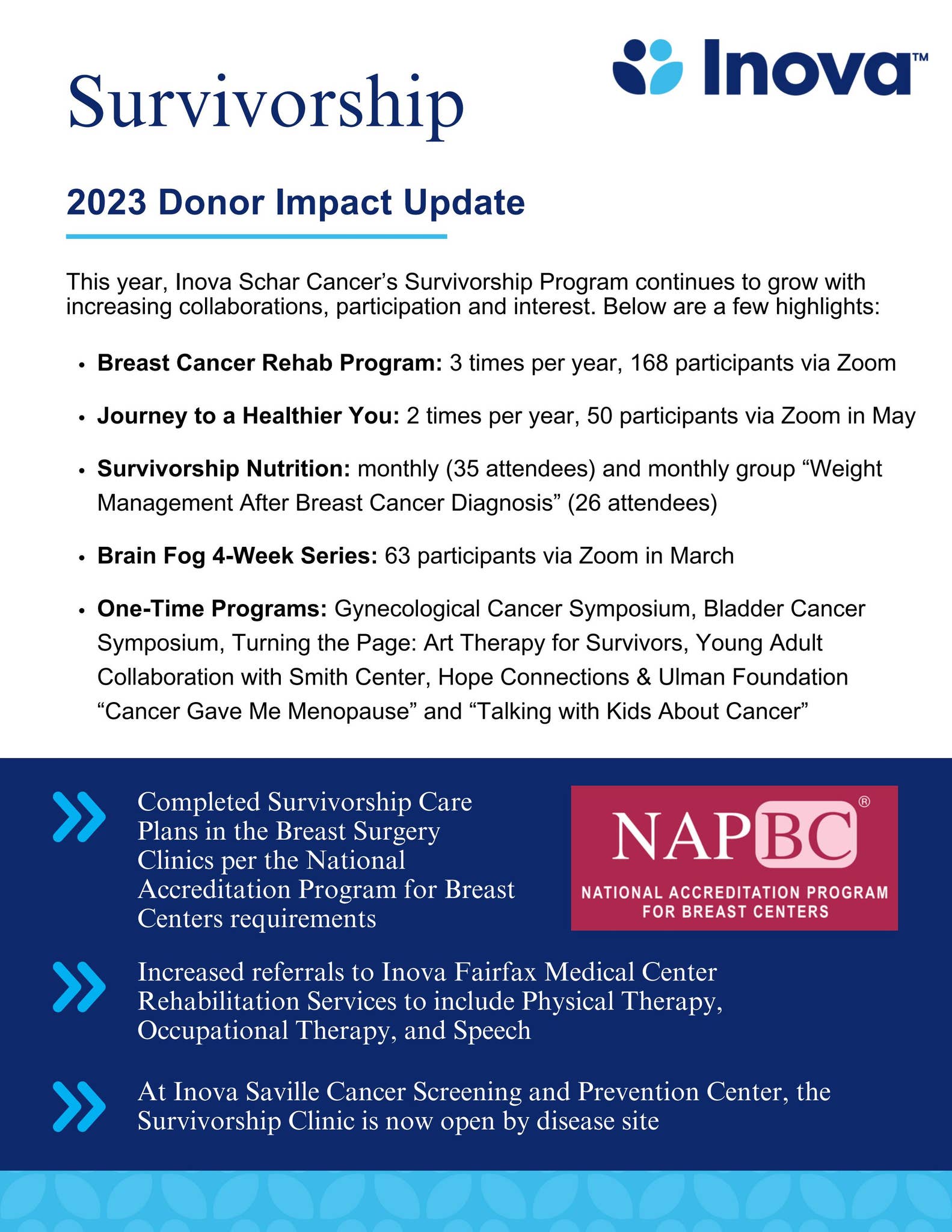 Inova Schar Cancer Survivorship 2023 Donor Impact Update by Inova ...