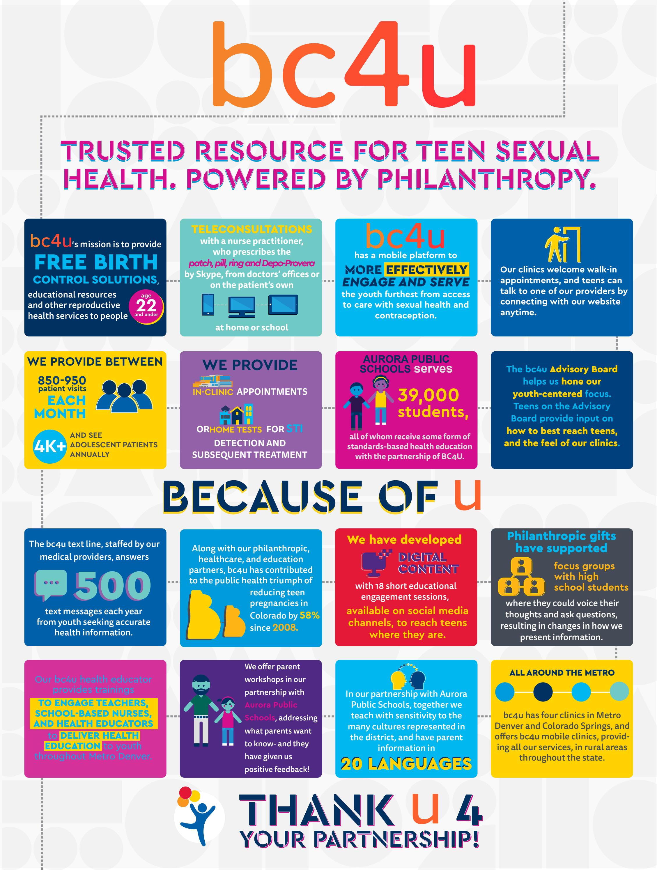 BC4U Poster 2023 by Children's Hospital Colorado Foundation - Issuu