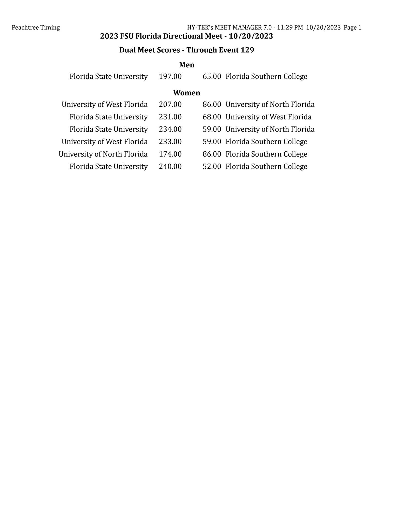 FSU Quad Meet Final Scores by University of North Florida Athletics - Issuu