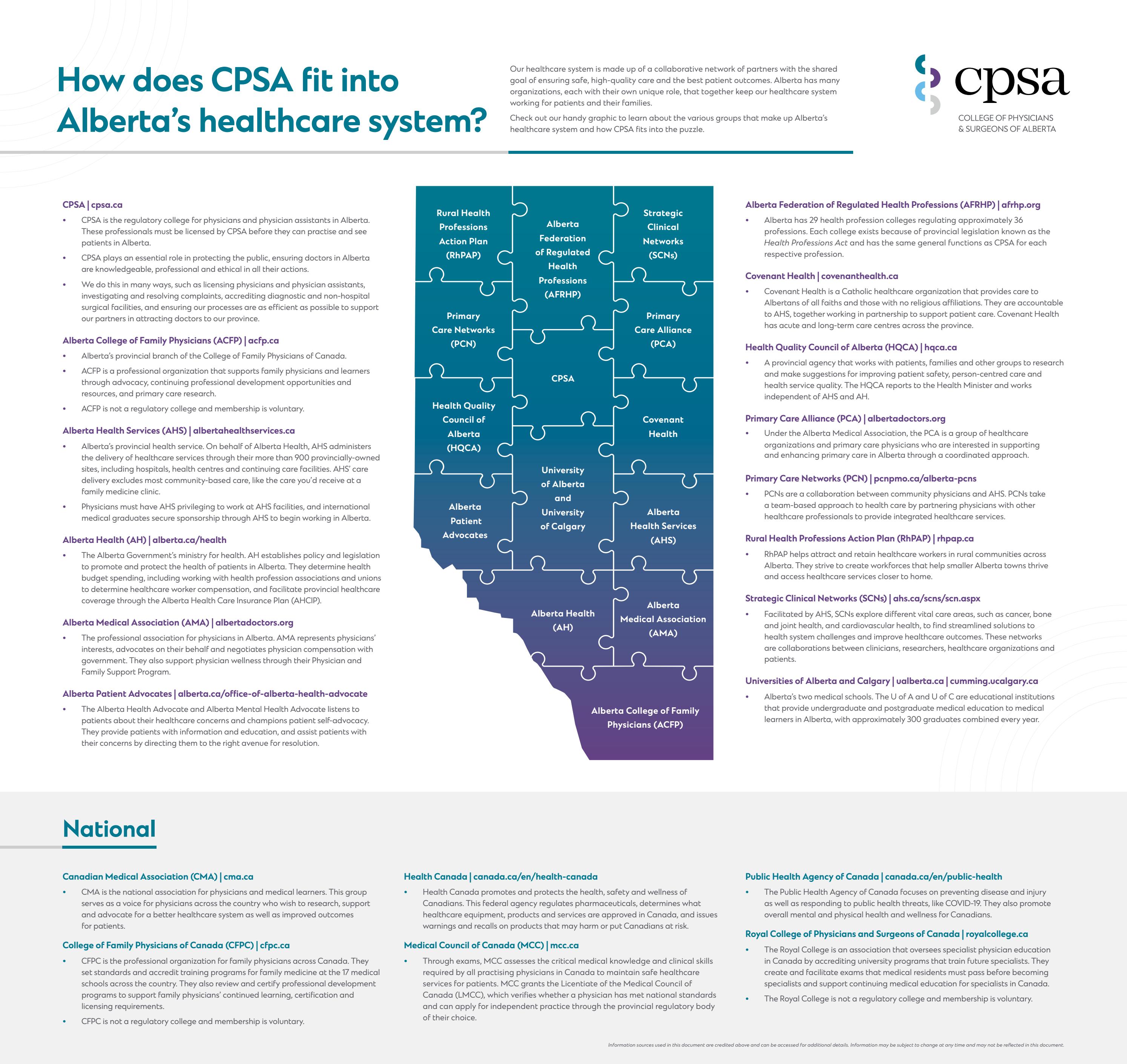 How does CPSA fit into Alberta's healthcare system? by CPSA_ab - Issuu