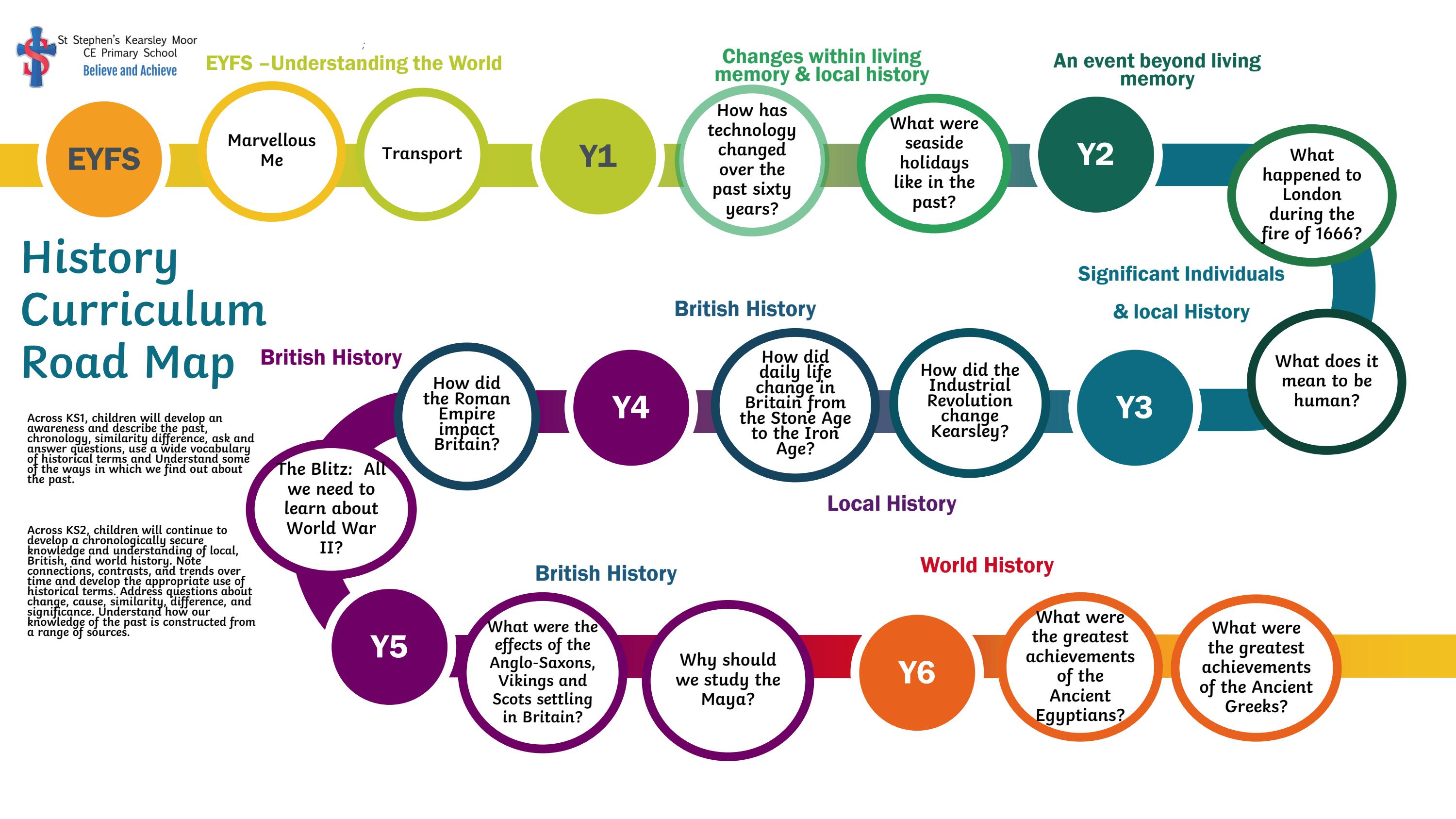 HISTORY ROAD MAP by Schudio - Issuu