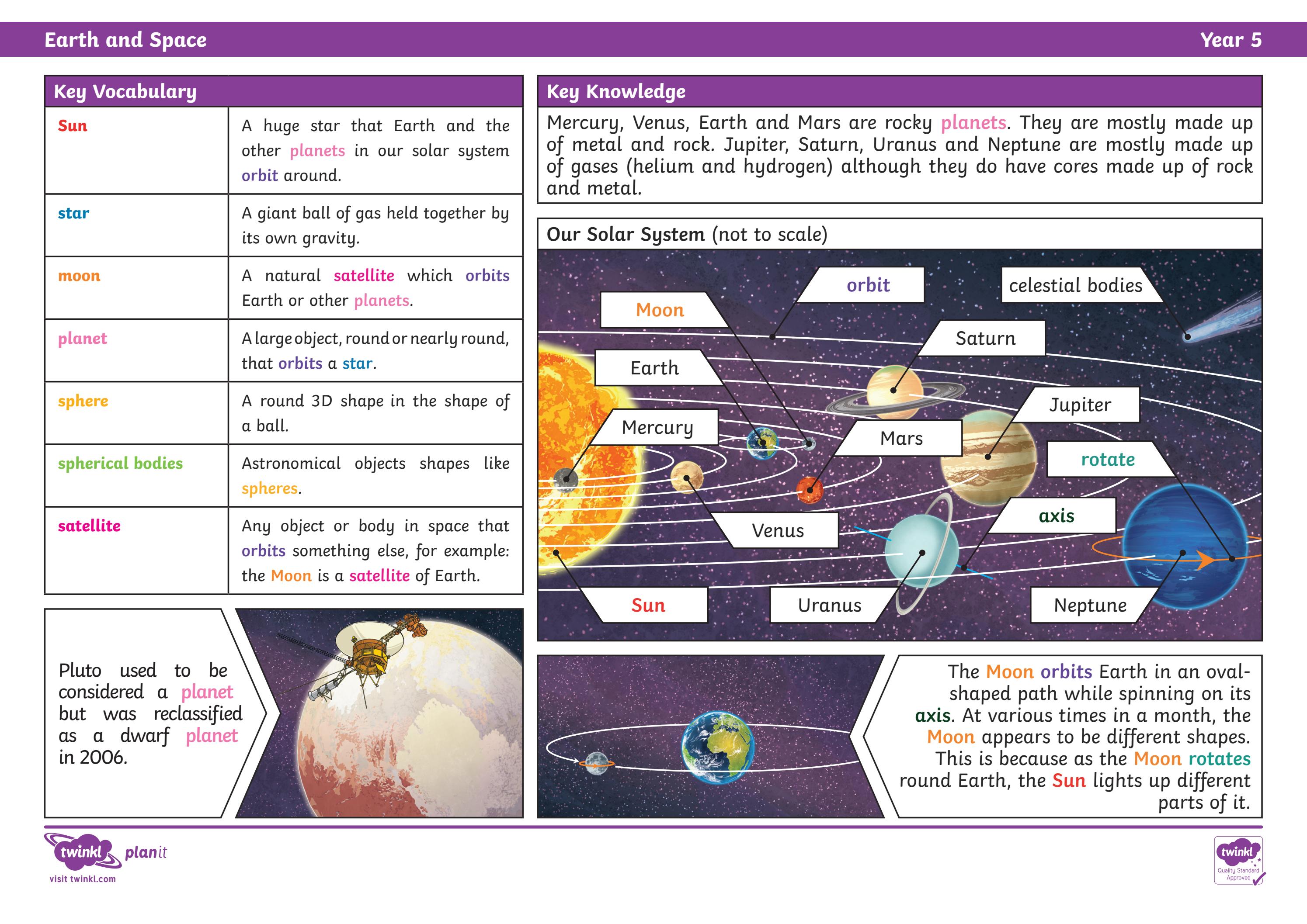Earth and Space by Schudio - Issuu