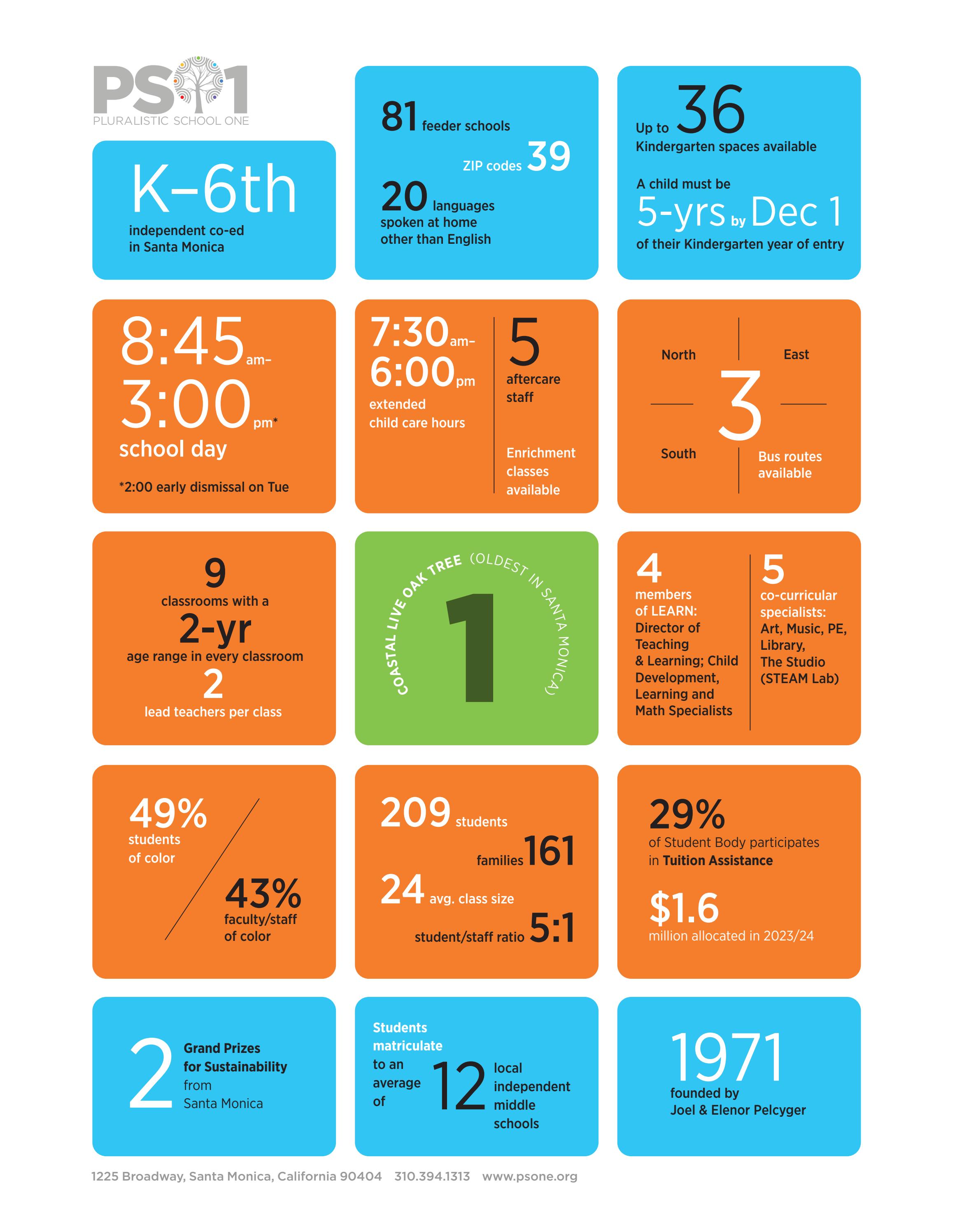 PS1 Fast Facts by PS1PluralisticSchool - Issuu