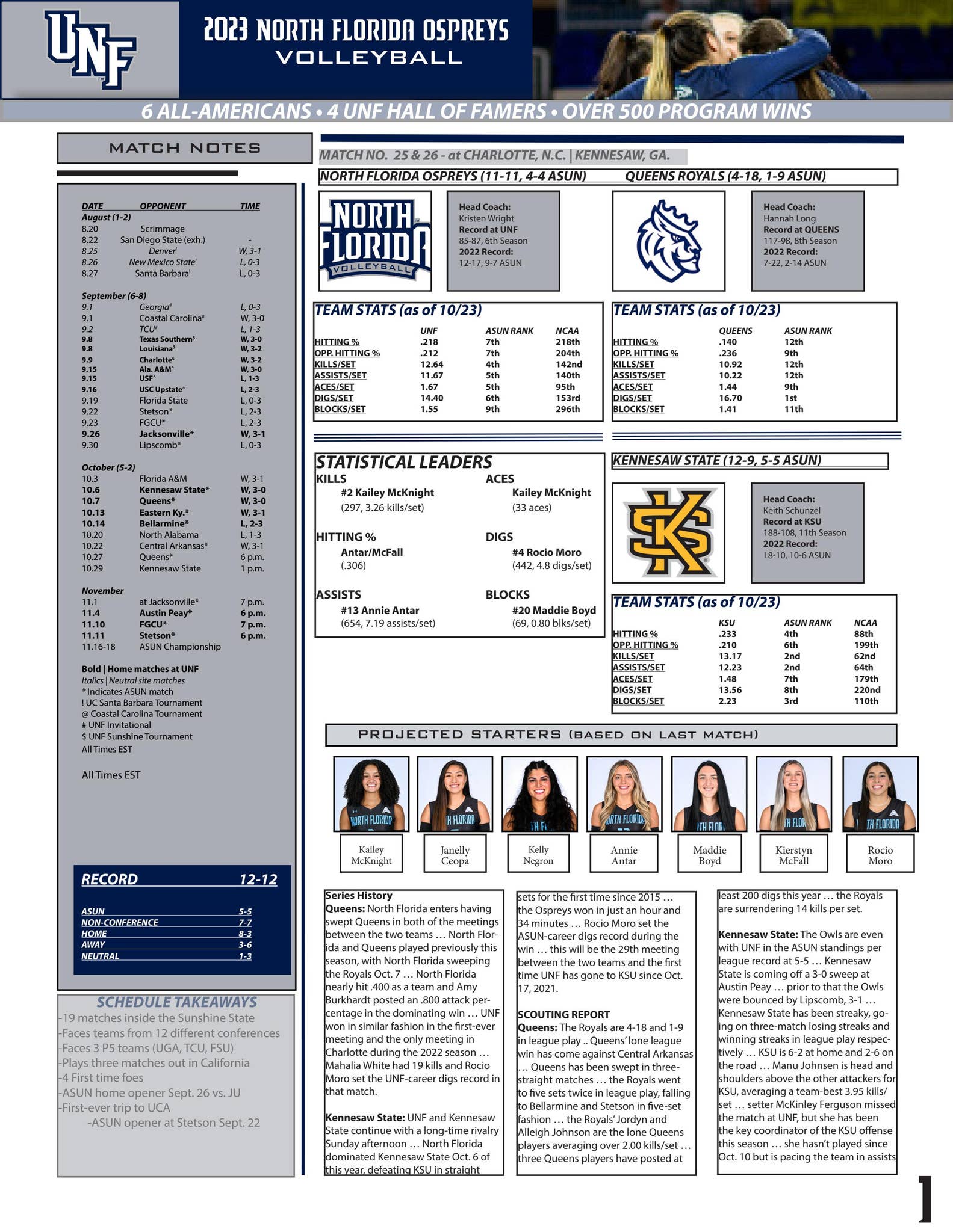 UNF Volleyball at Queens, KSU | 10.27 & 29 by University of North ...