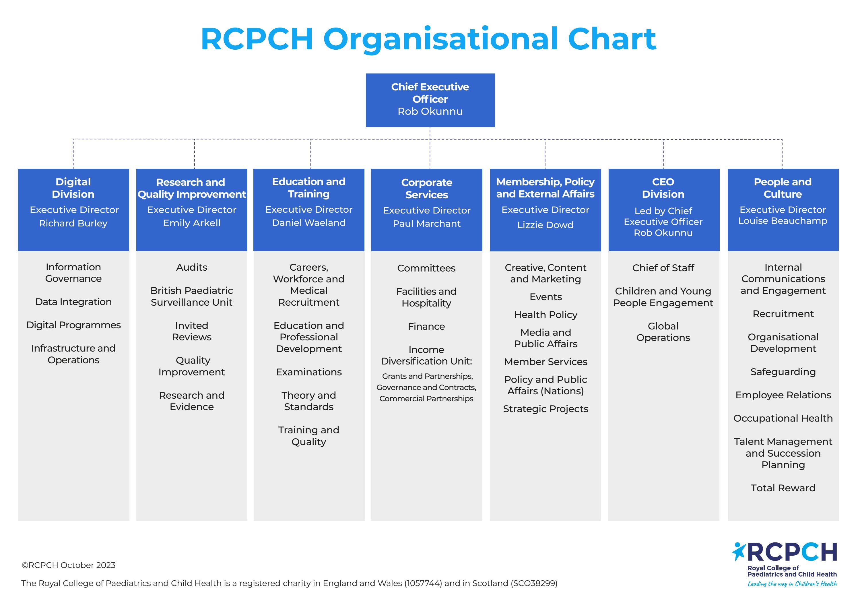 RCPCH staff organisation chart by Royal College of Paediatrics and ...