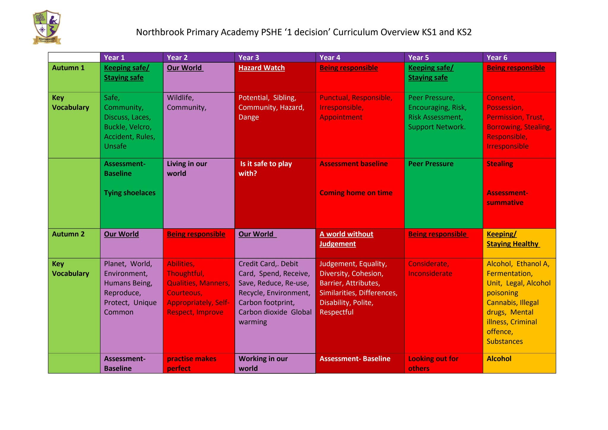 PSHE Wholeschool Unit Overview by Schudio - Issuu