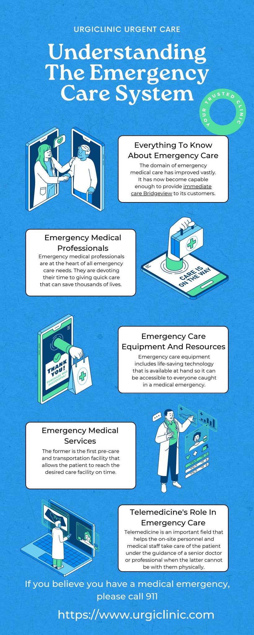 Understanding The Emergency Care System by UrgiClinic Urgent Care - Issuu
