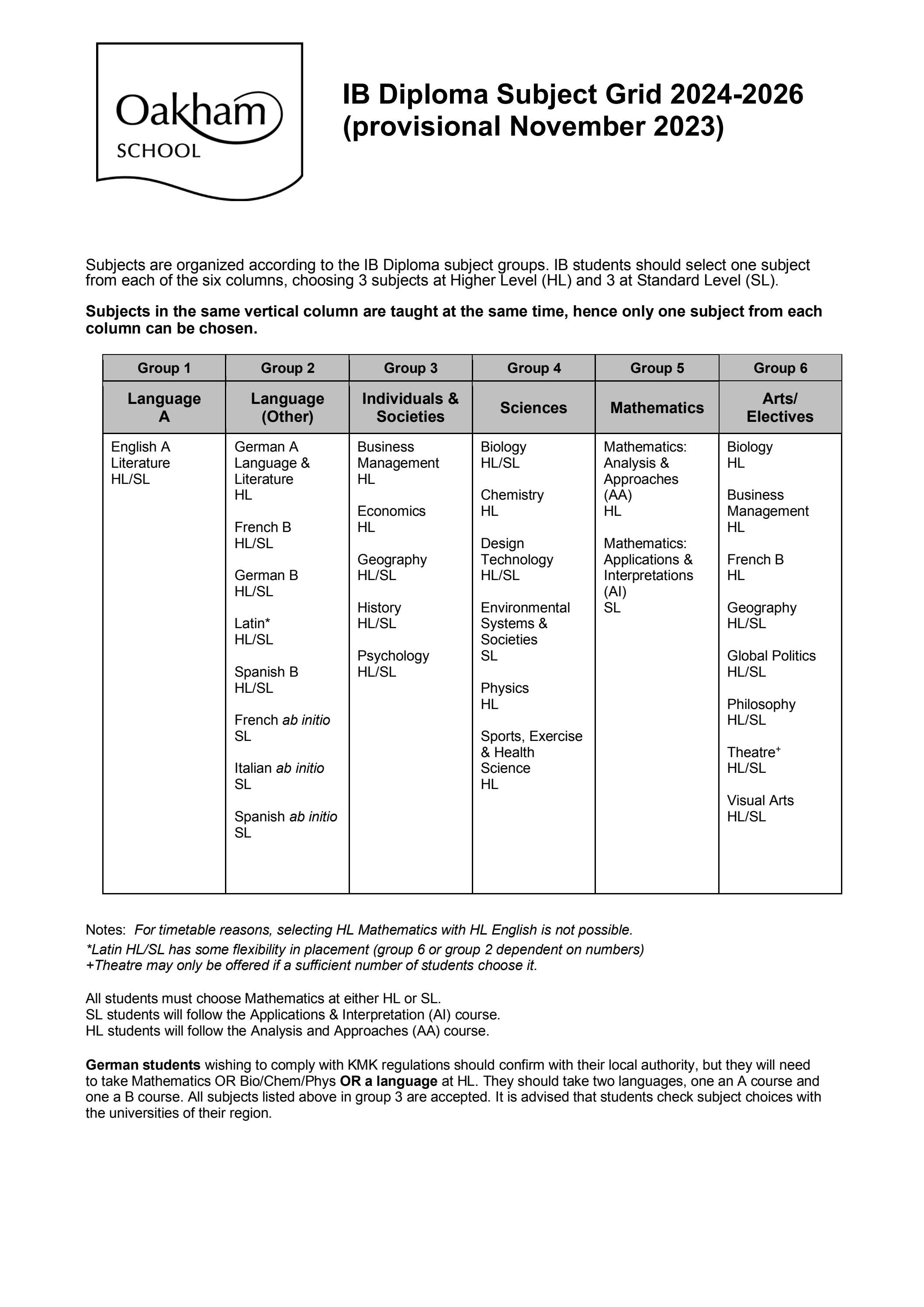 US Subject Choices Grid by Oakham School - Issuu