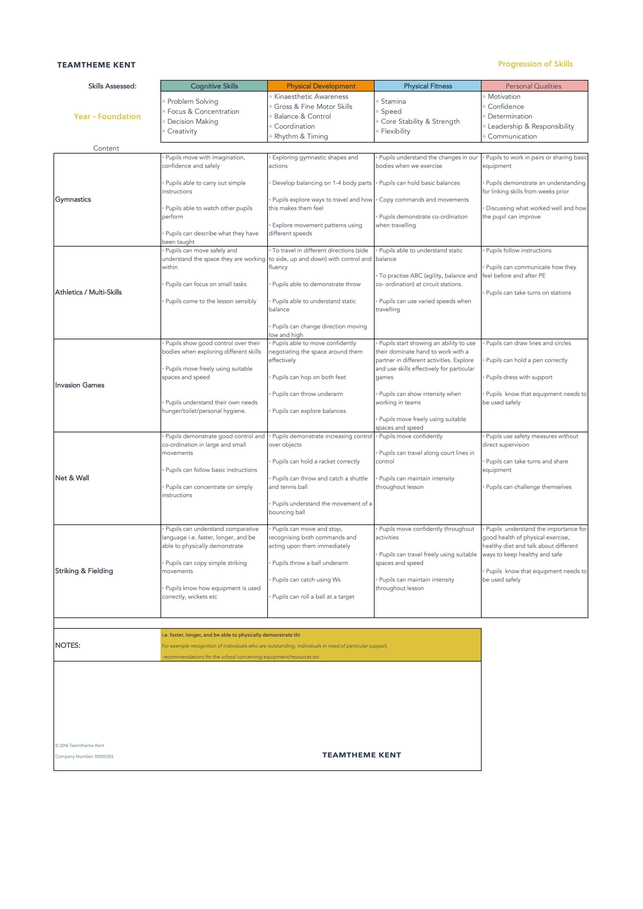 PE Skills Progression by Schudio - Issuu