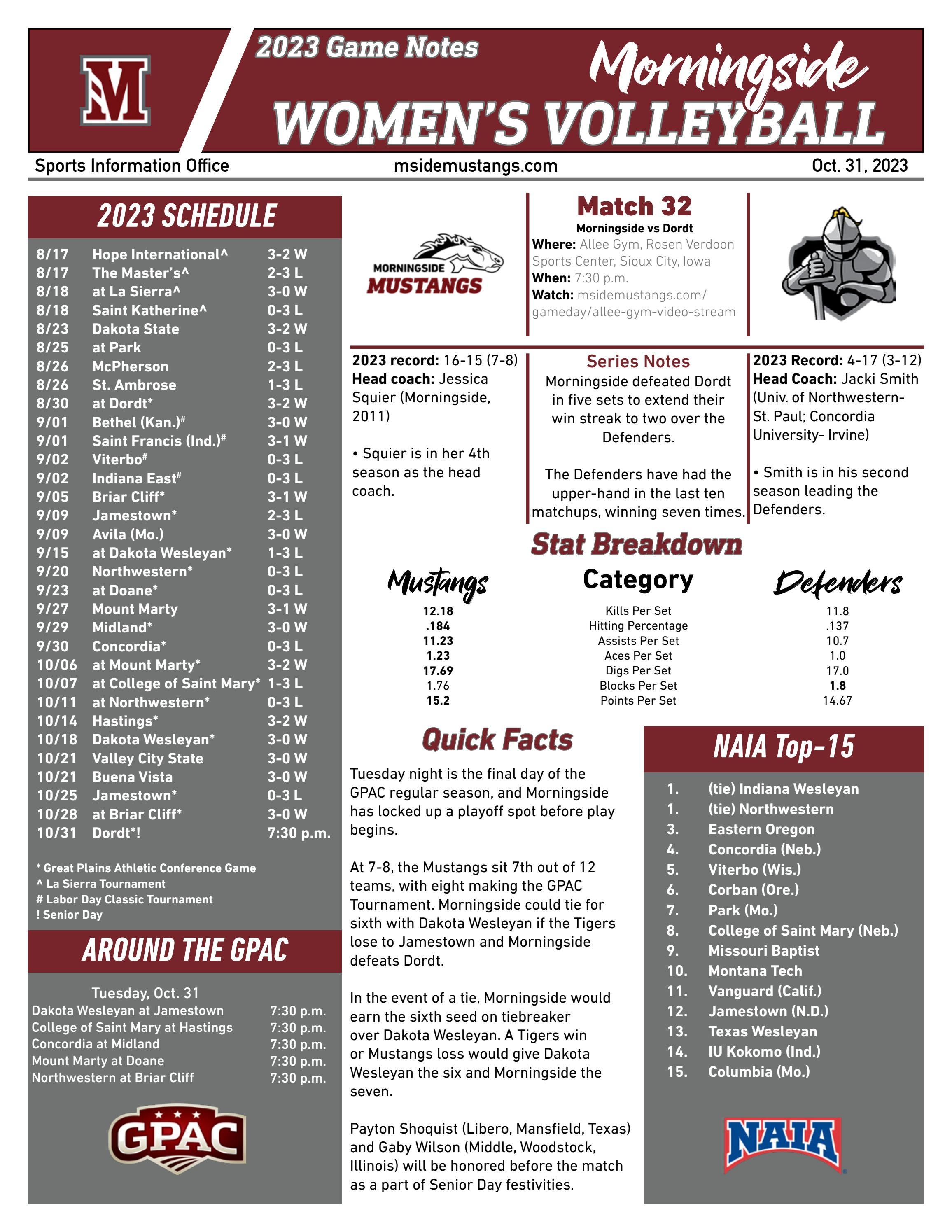 Women's Volleyball Game Day Program - 10.31.23 vs Dordt by Morningside ...