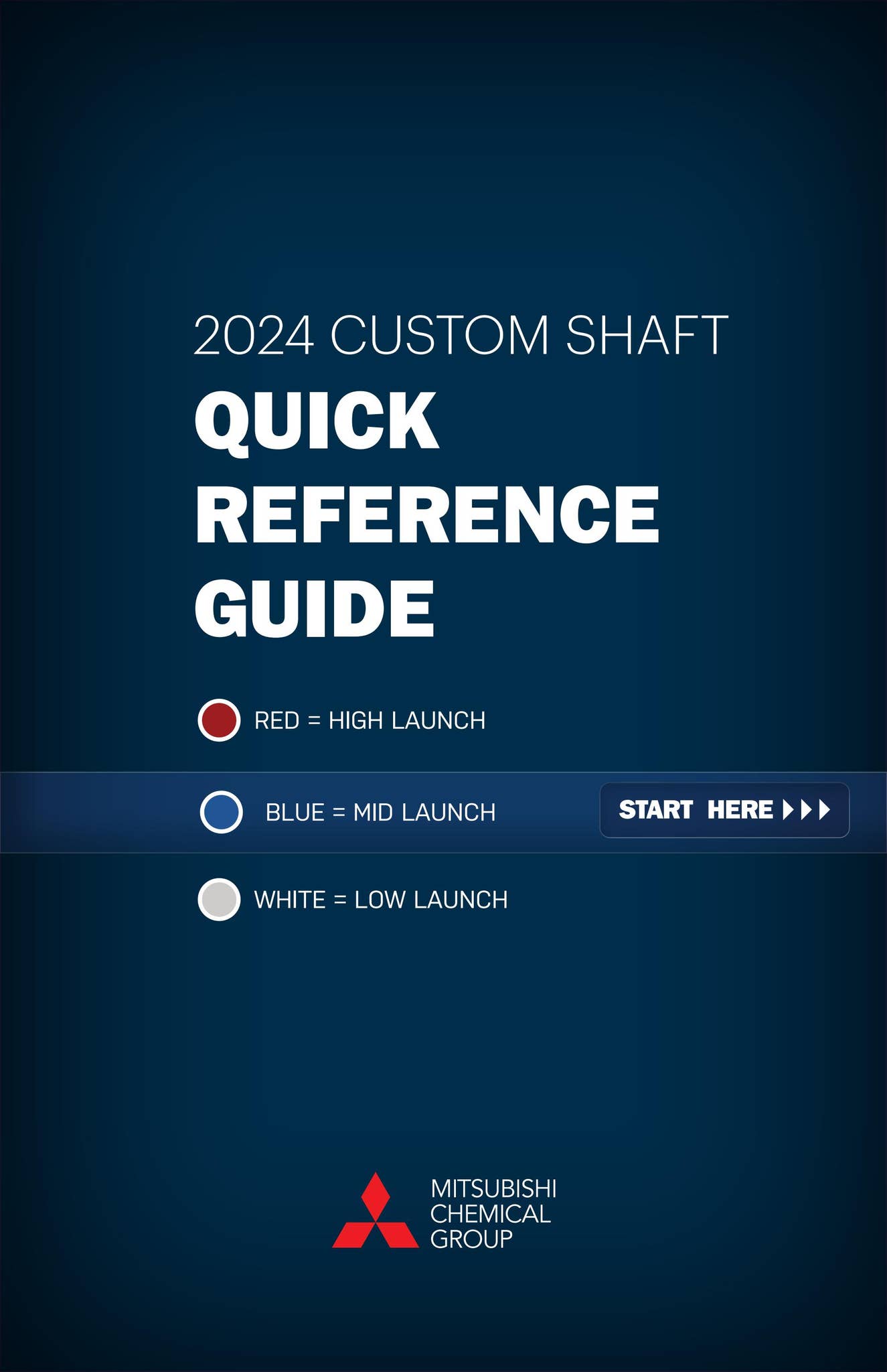 Mitsubishi Golf Quick Reference Guide (2024) by Mitsubishi Chemical Golf - Issuu