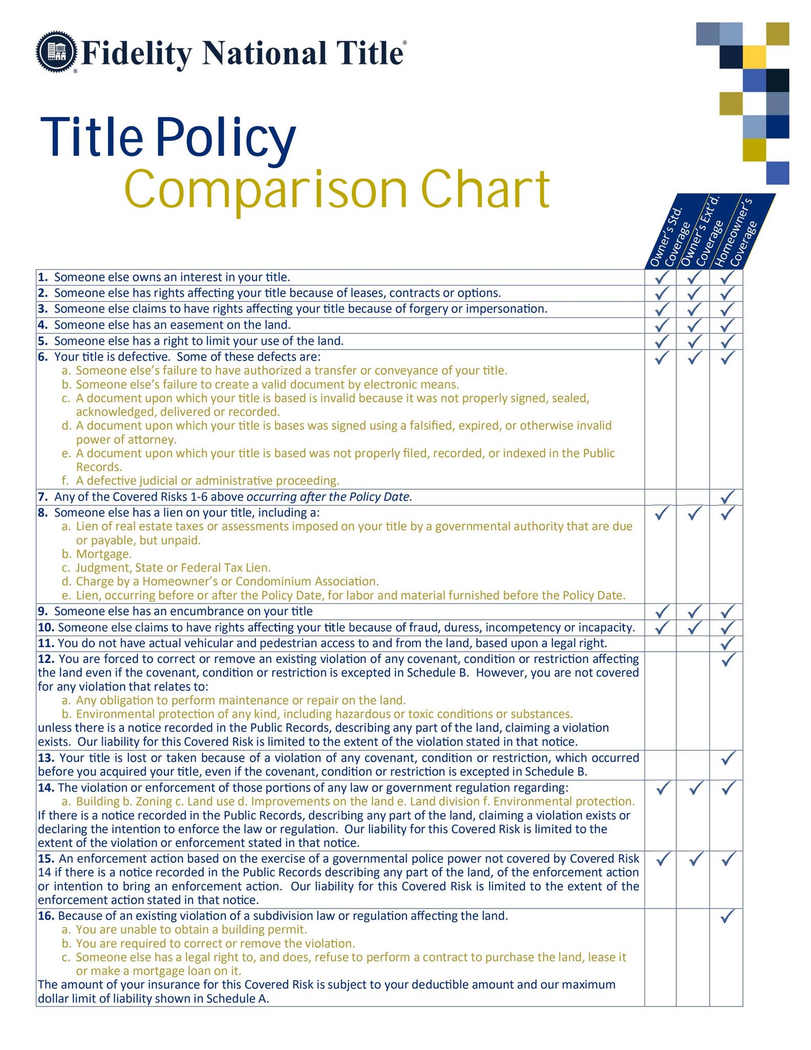 Title Policy Comparison Chart by fidelitywa - Issuu