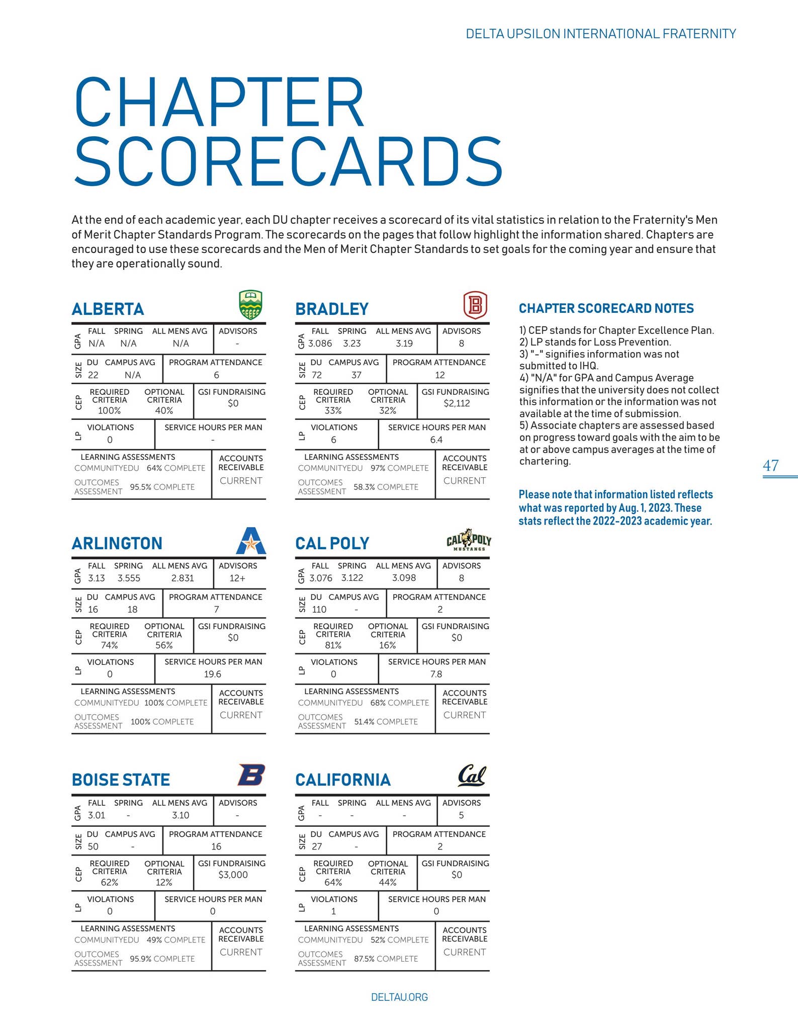 2022-2023 Chapter Scorecards by Delta Upsilon - Issuu
