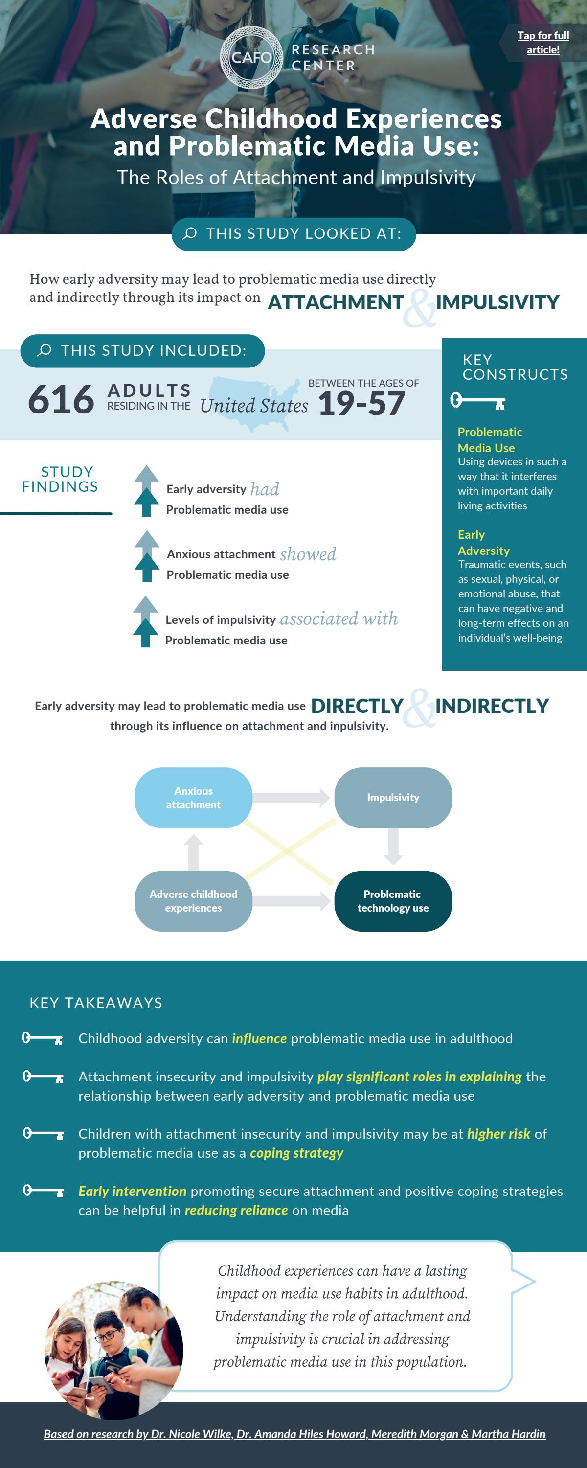 Center: Infographic: ACES & PMU - Roles of Attachment and Impulsivity ...
