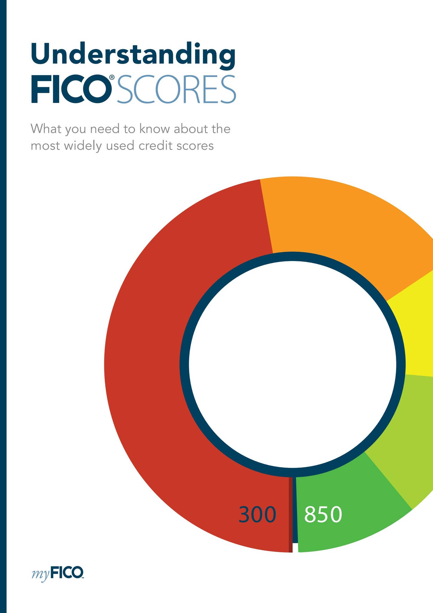 Understanding FICO Scores by JCrudup - Issuu