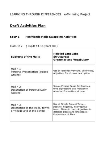Draft Activities Plan by anna.wierzbicka - Issuu