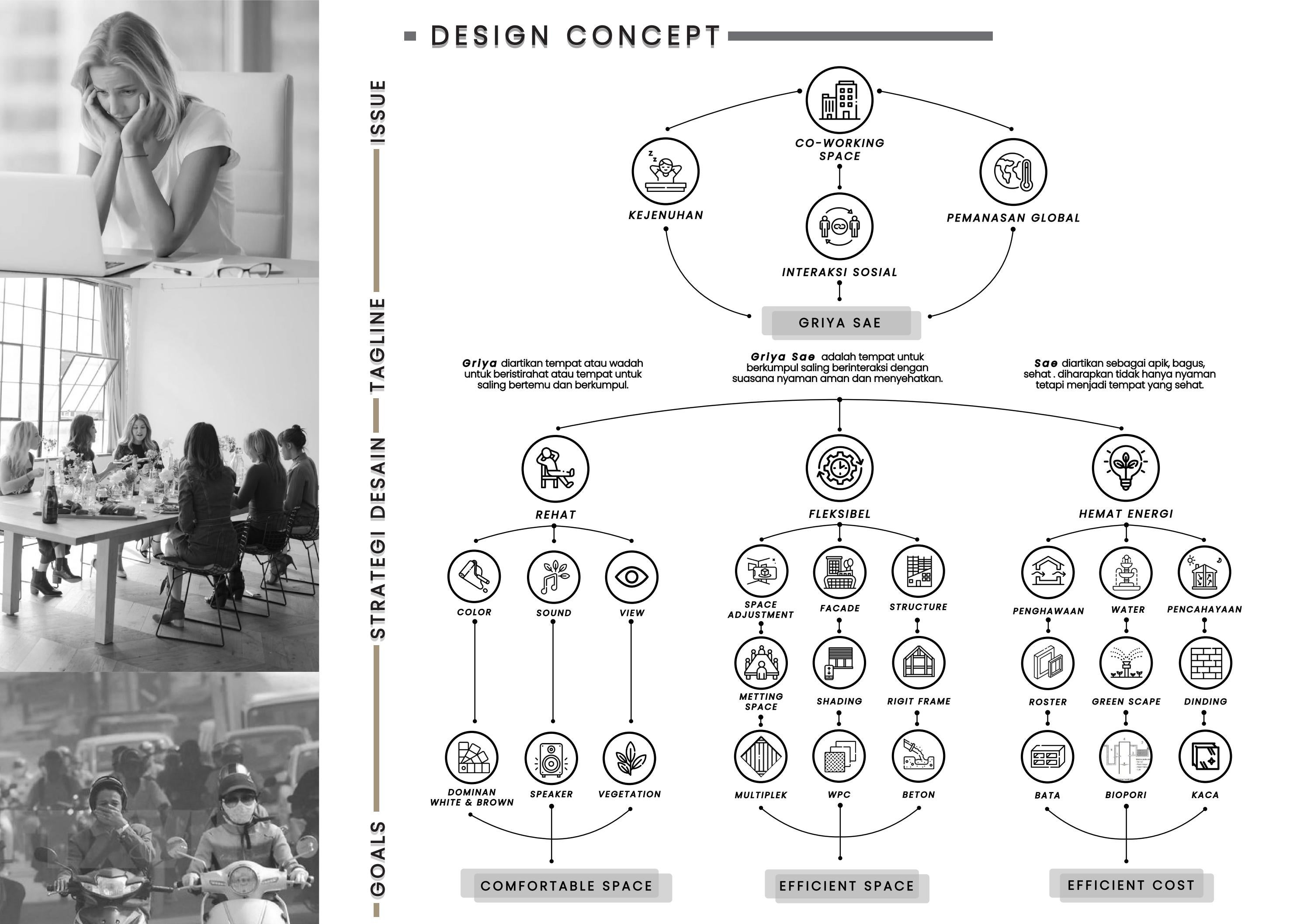 Concept Design by Yasir Hisyam - Issuu