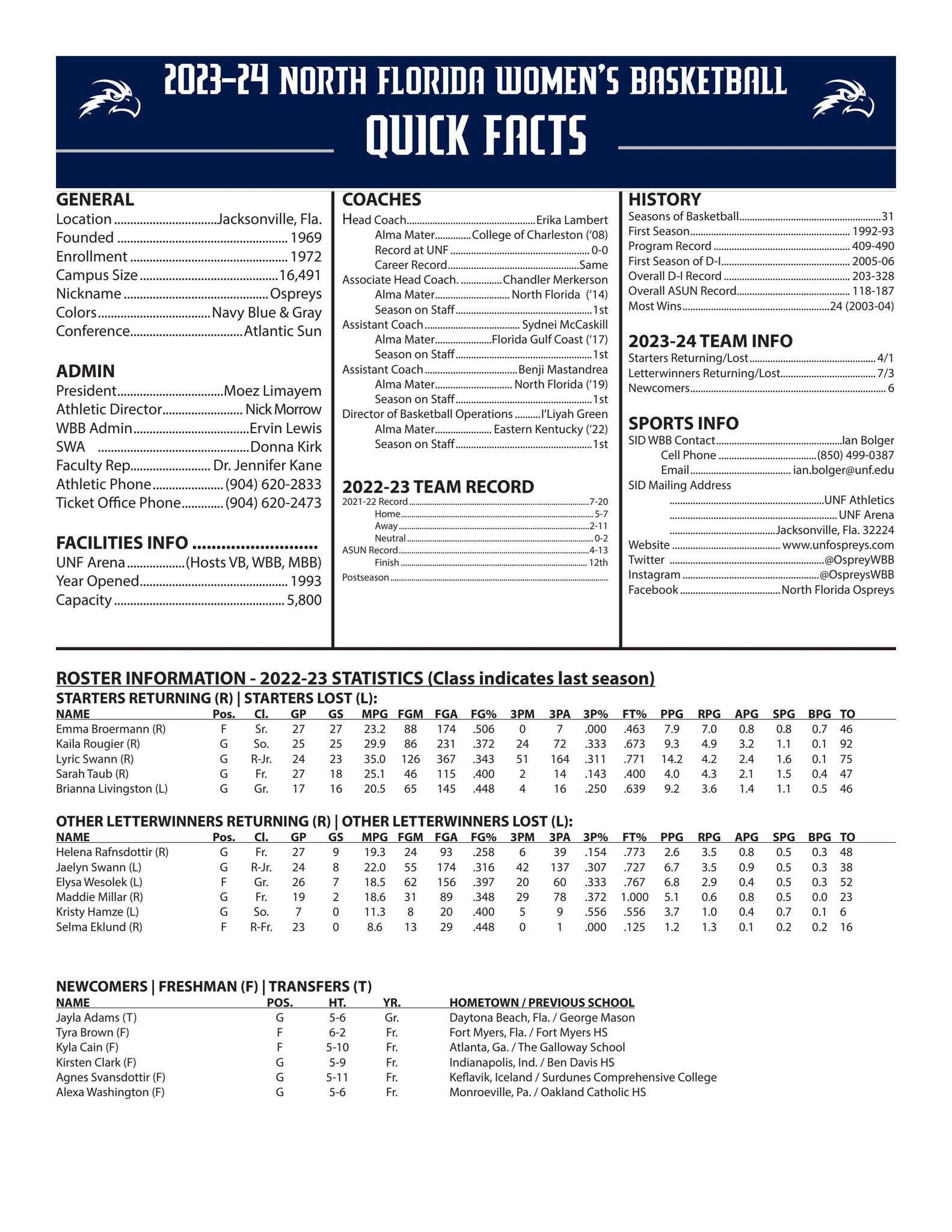 2023-24 UNF WBB Quick Facts by University of North Florida Athletics ...