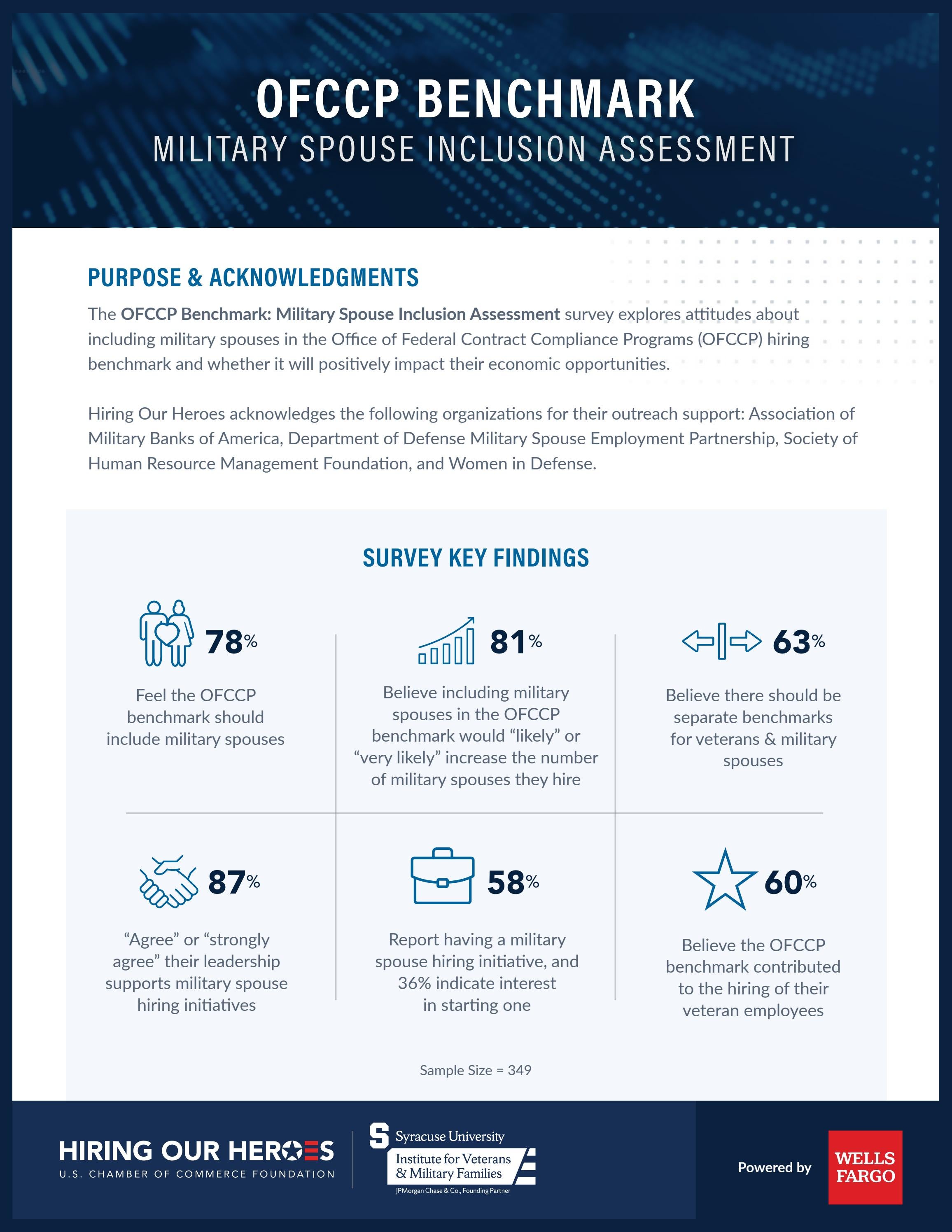 OFCCP Benchmark: Military Spouse Inclusion Assessment by ...