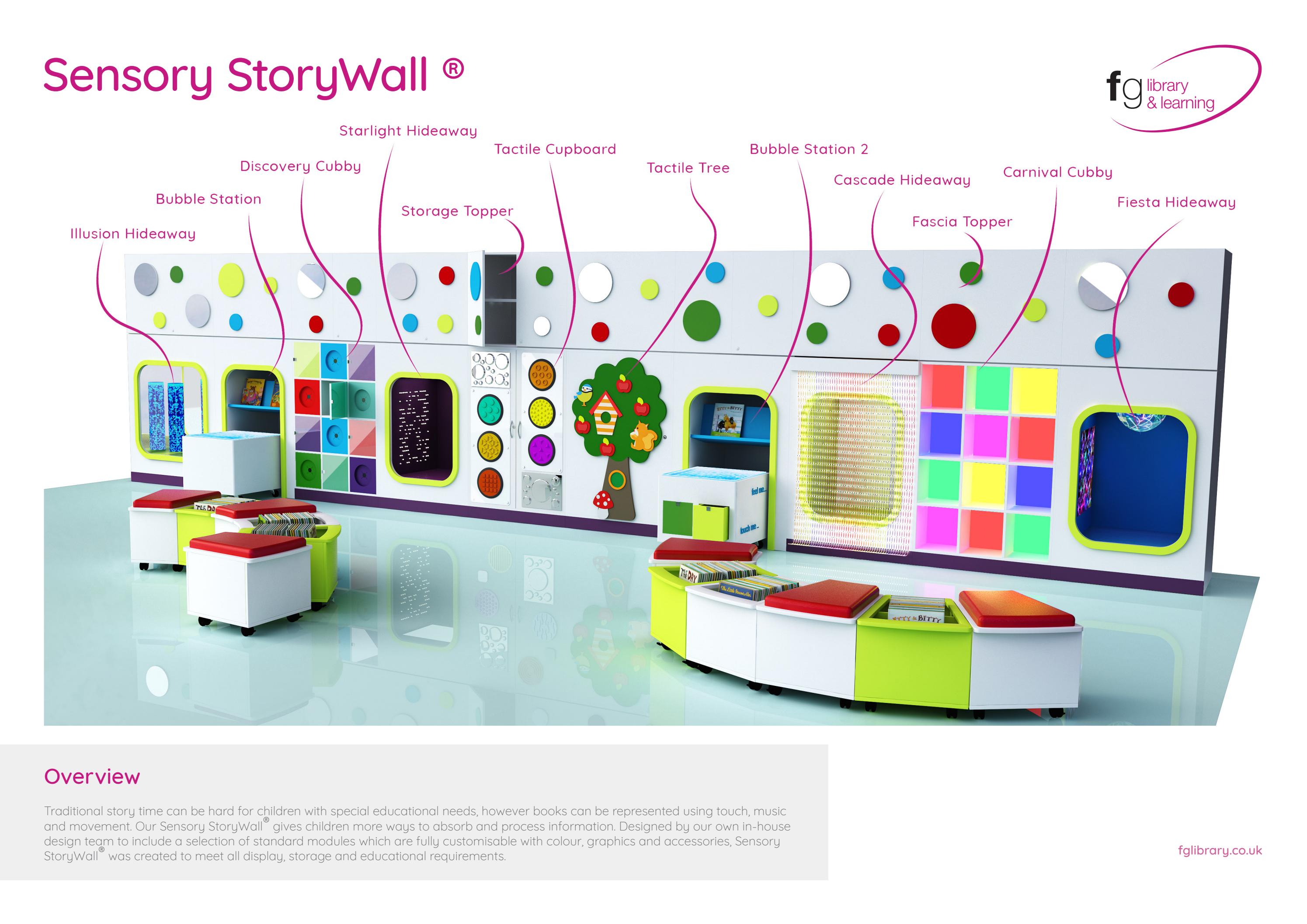 FG Library & Learning Sensory StoryWall by Frem_Group - Issuu