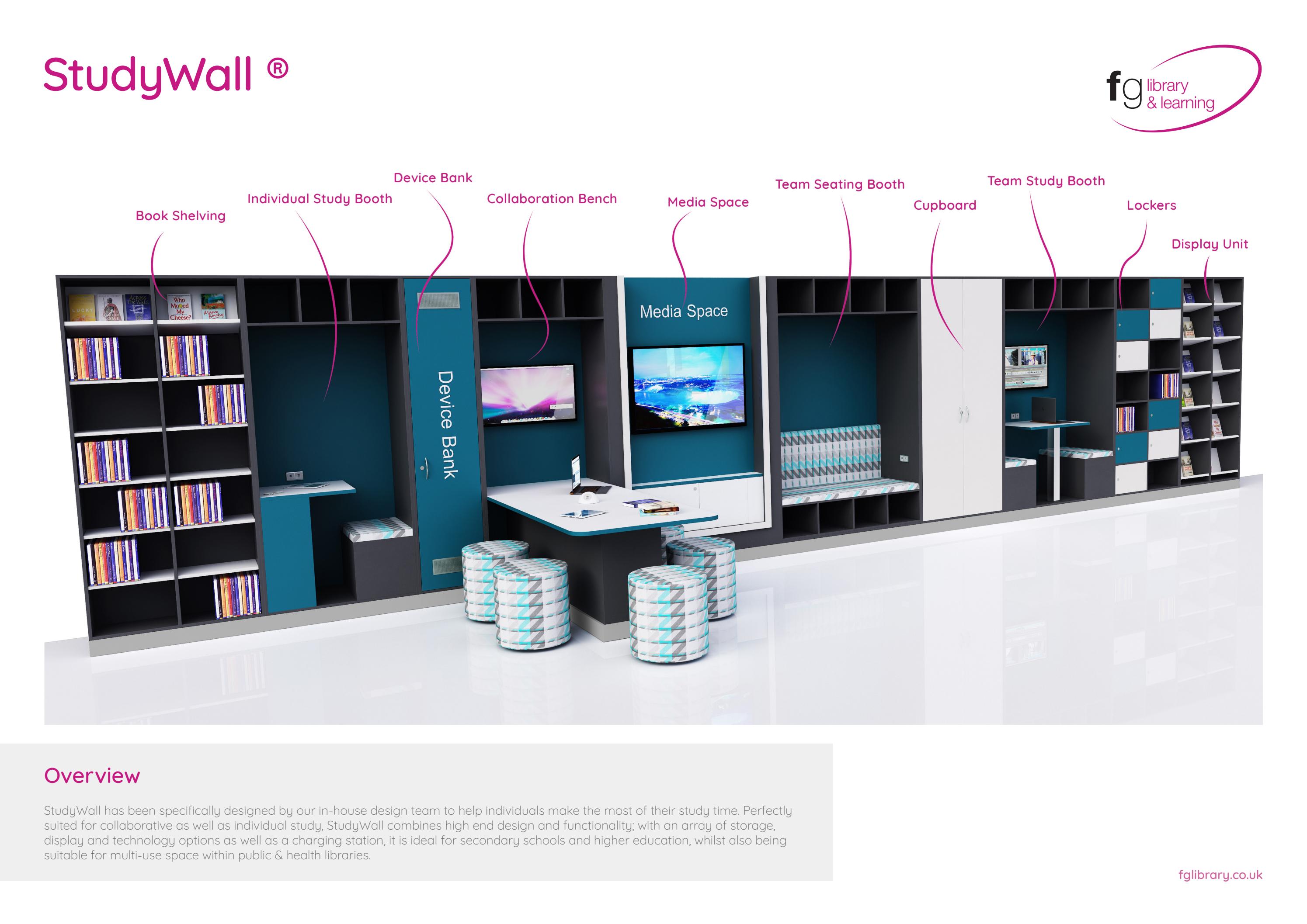 FG Library & Learning StudyWall by Frem_Group - Issuu