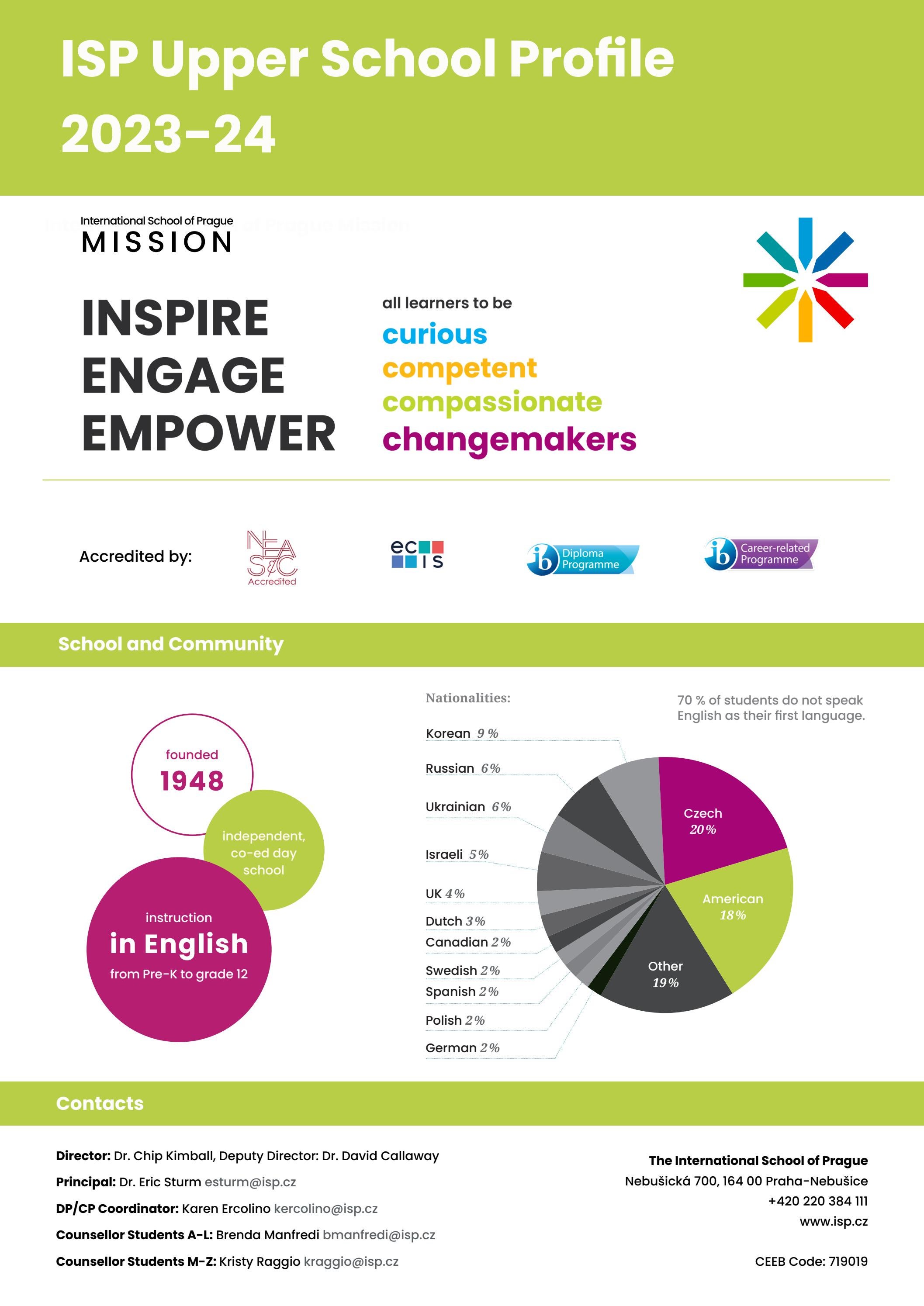 Upper School Profile 2023-24 by International School of Prague - Issuu