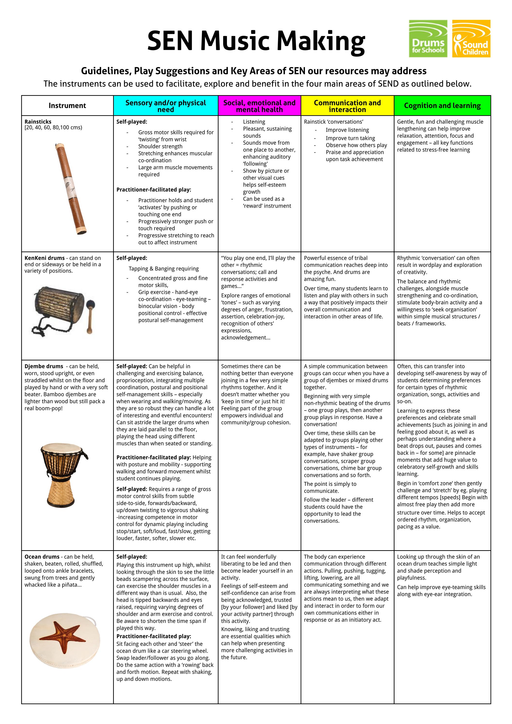 SEN Poster by Drums for Schools - Issuu