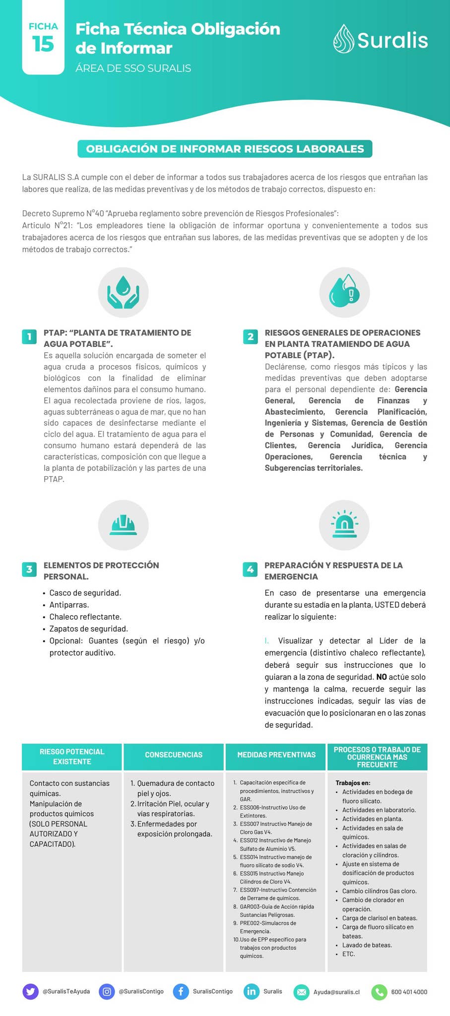 Ficha Técnica 15 - Obligación de Informar by suralis - Issuu