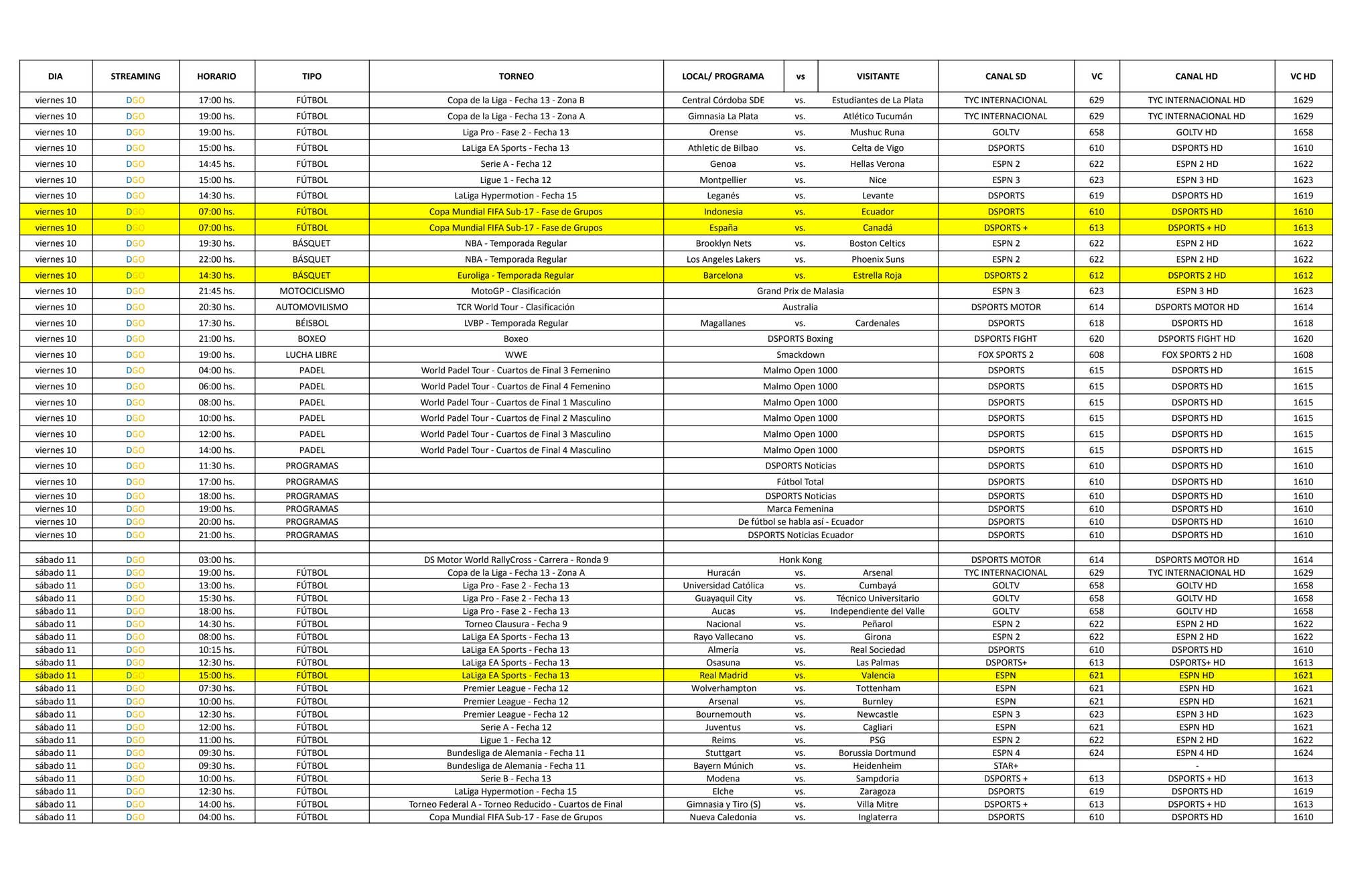 Directv _ agenda del 10 al 17 de noviembre del 2023 by Diario Metro - Issuu