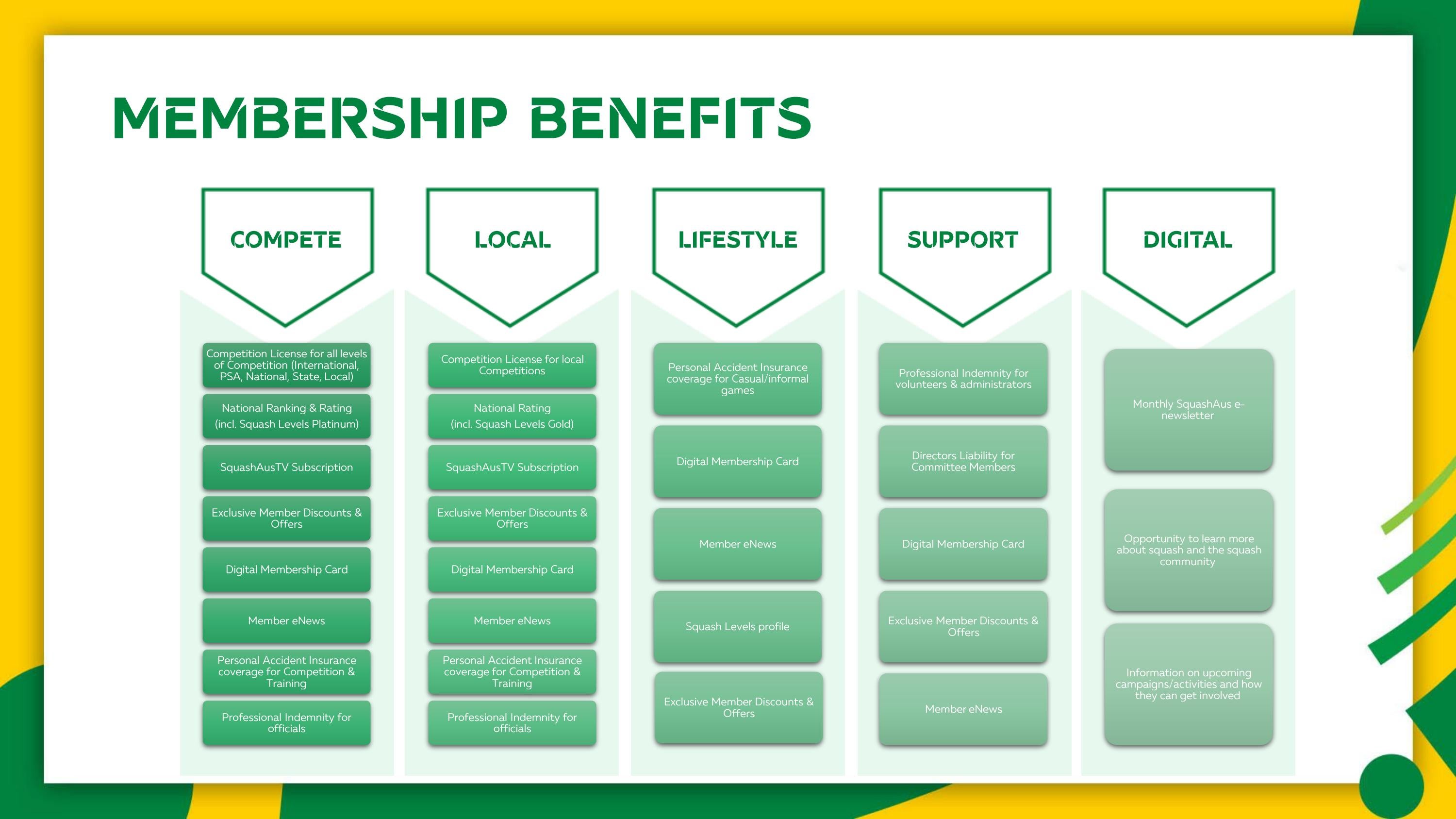 Individual Membership Benefits by squashaus - Issuu