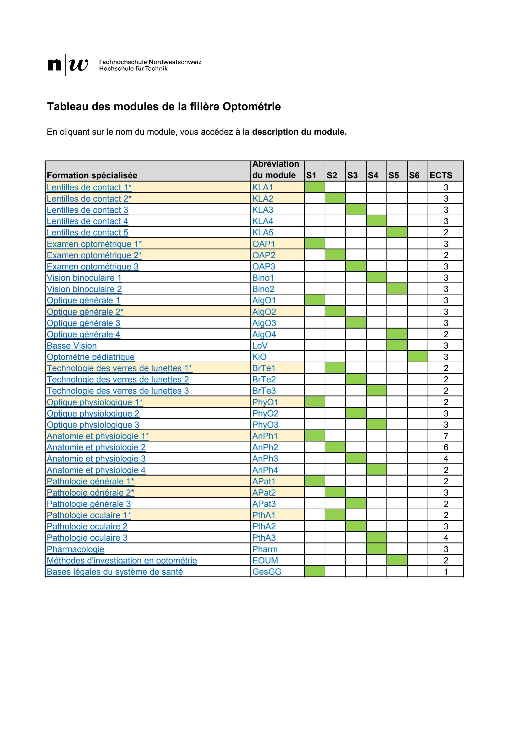 Tableau des modules BSc Optométrie by Fachhochschule Nordwestschweiz ...