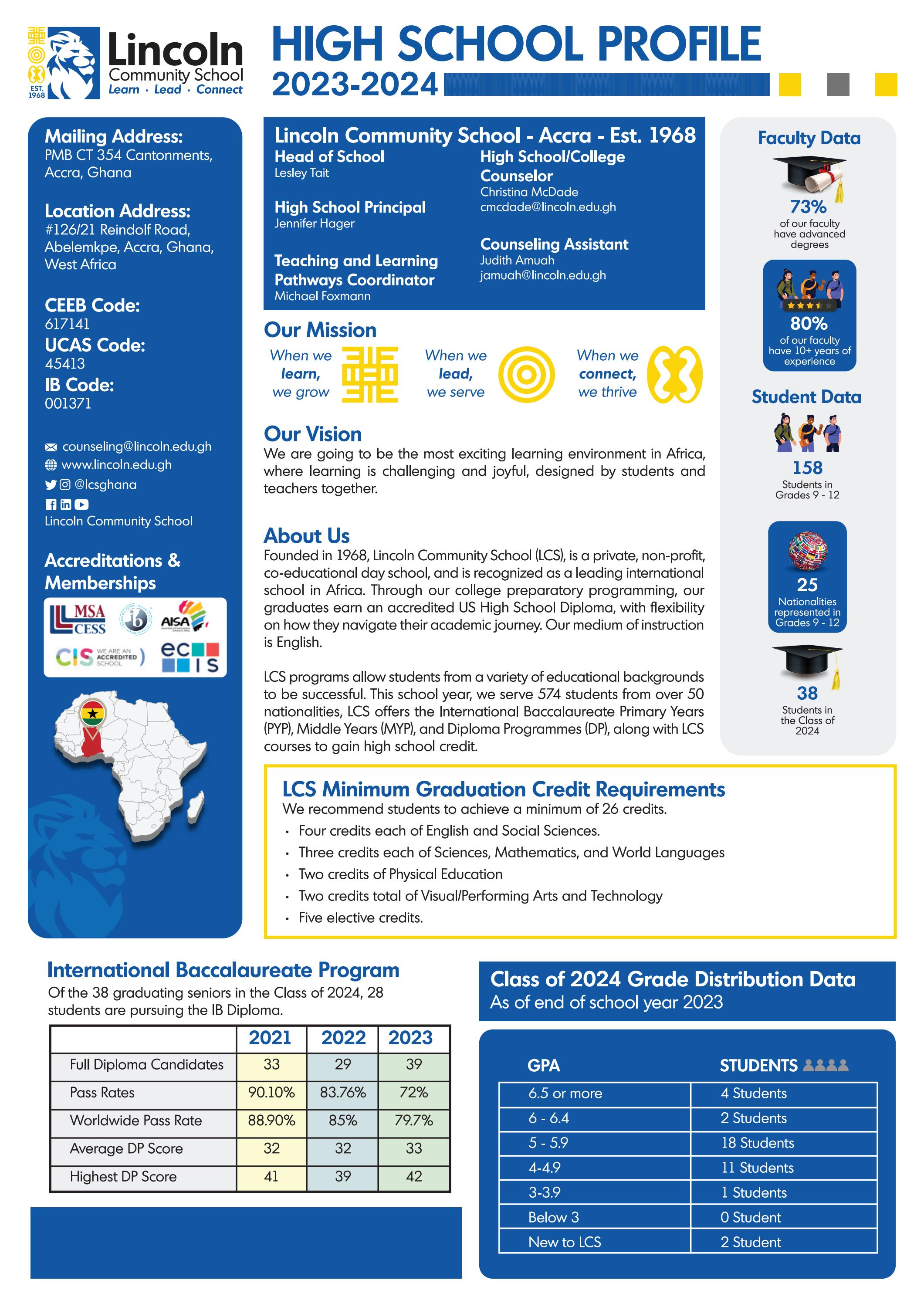 LCS HIGH SCHOOL PROFILE 2023-2024 by LCS Communication - Issuu
