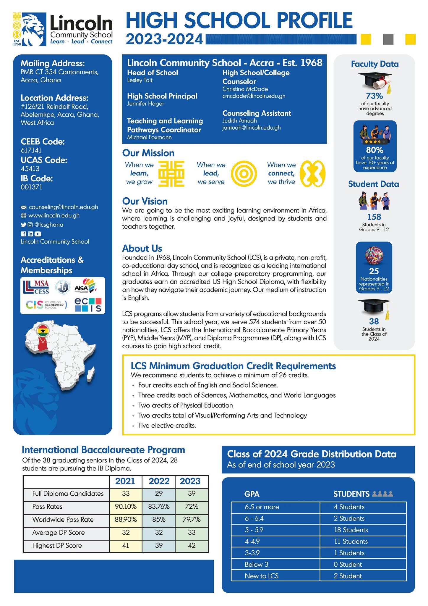 LCS HIGH SCHOOL PROFILE 2023-2024 by LCS Communication - Issuu