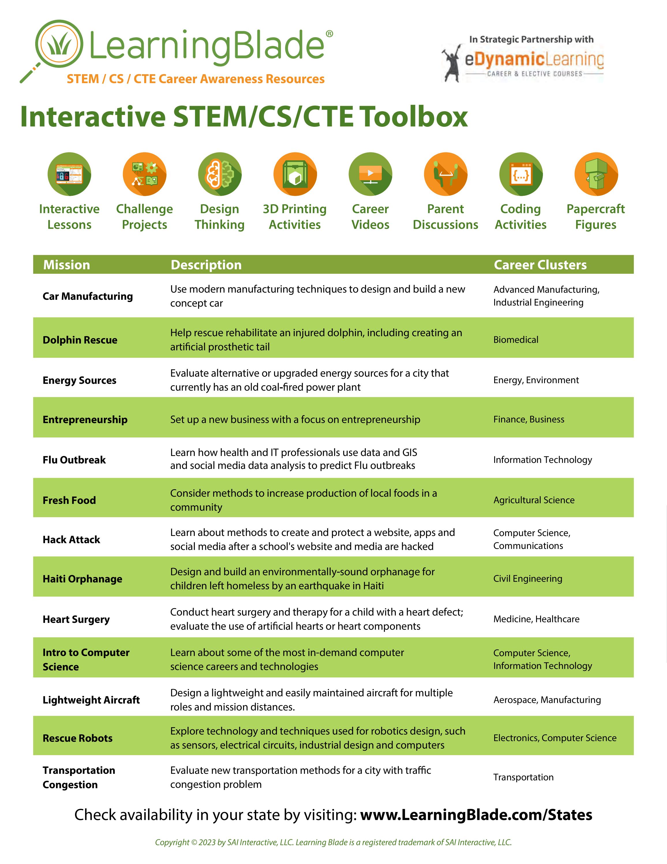 Learning Blade Missions Overview by edynamiclearning - Issuu