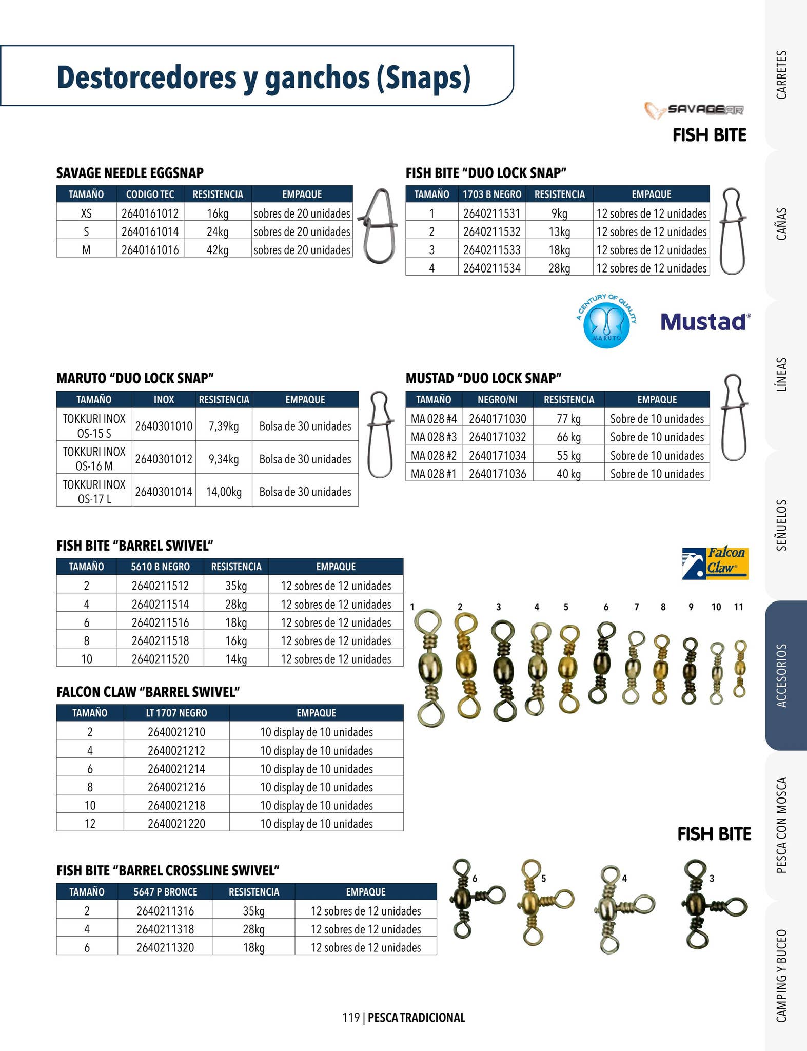 Catálogo TEC Pesca 2022-2023 by TEC Harseim SpA - Issuu