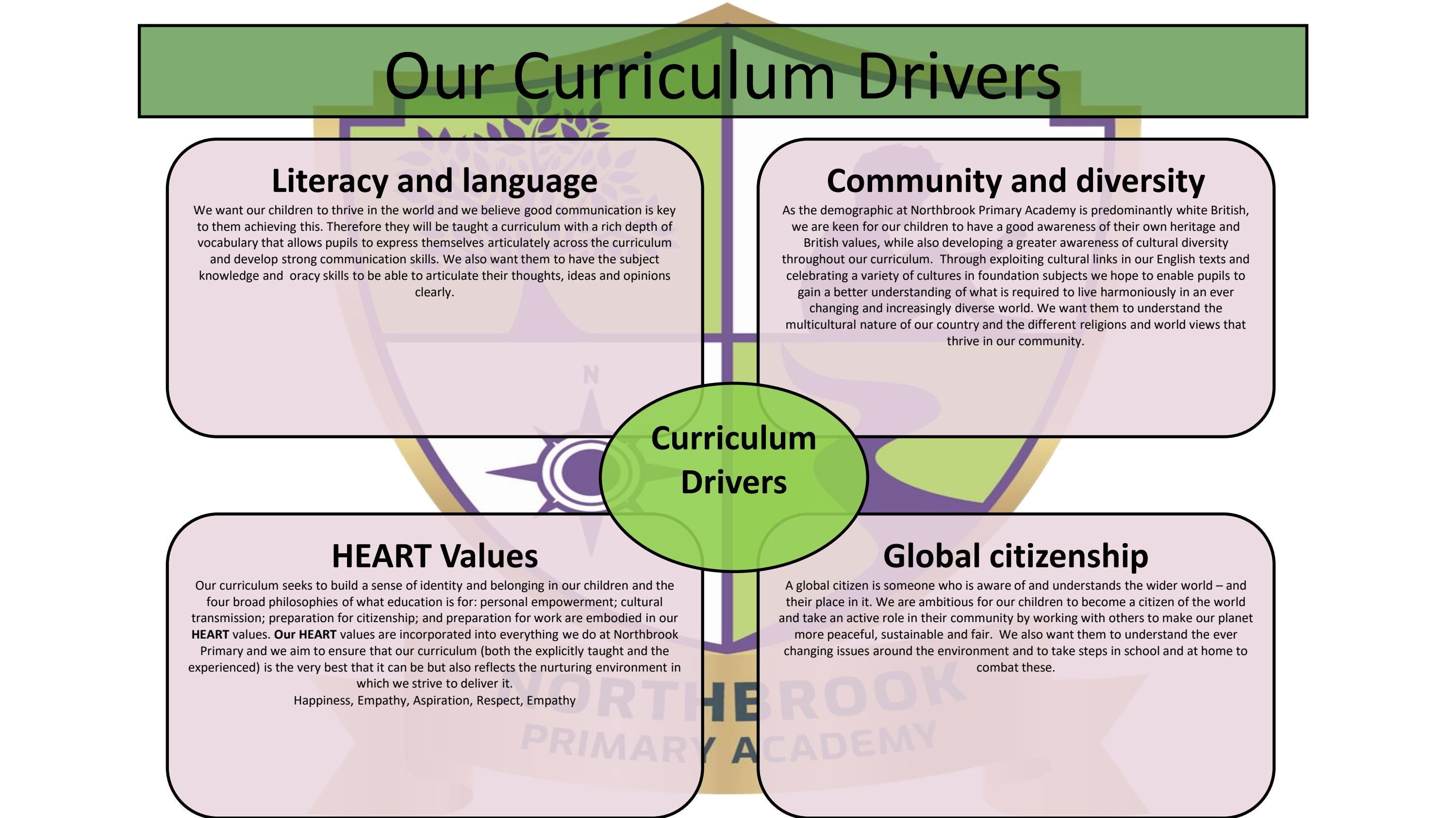 Curriculum Drivers & Values 23 by Schudio - Issuu